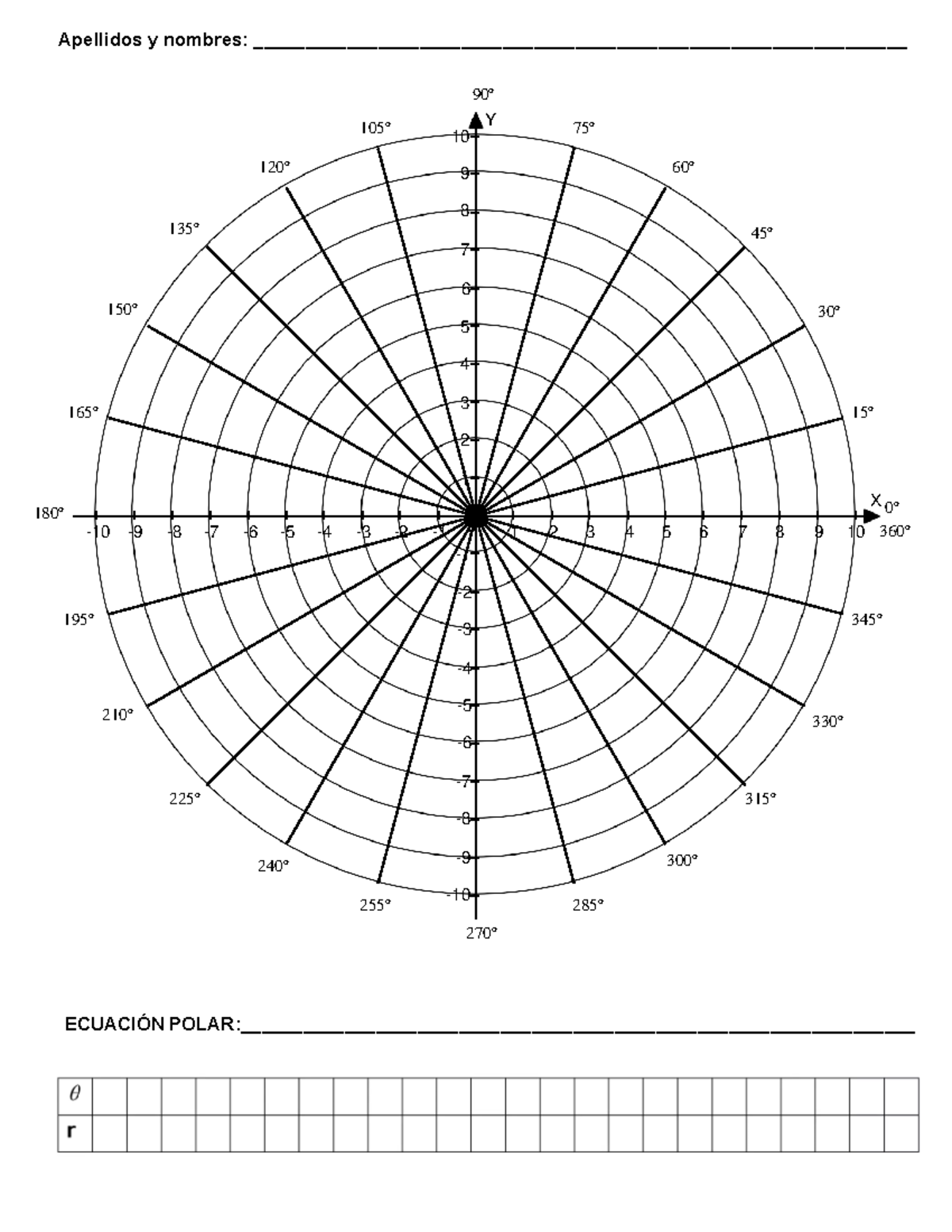 Coordenadas-polares-para-imprimir 2 - 120º 105º 90º Y 10 9 75º 60º 8 135º 7 45º 165º 6 150º 5 4 ...