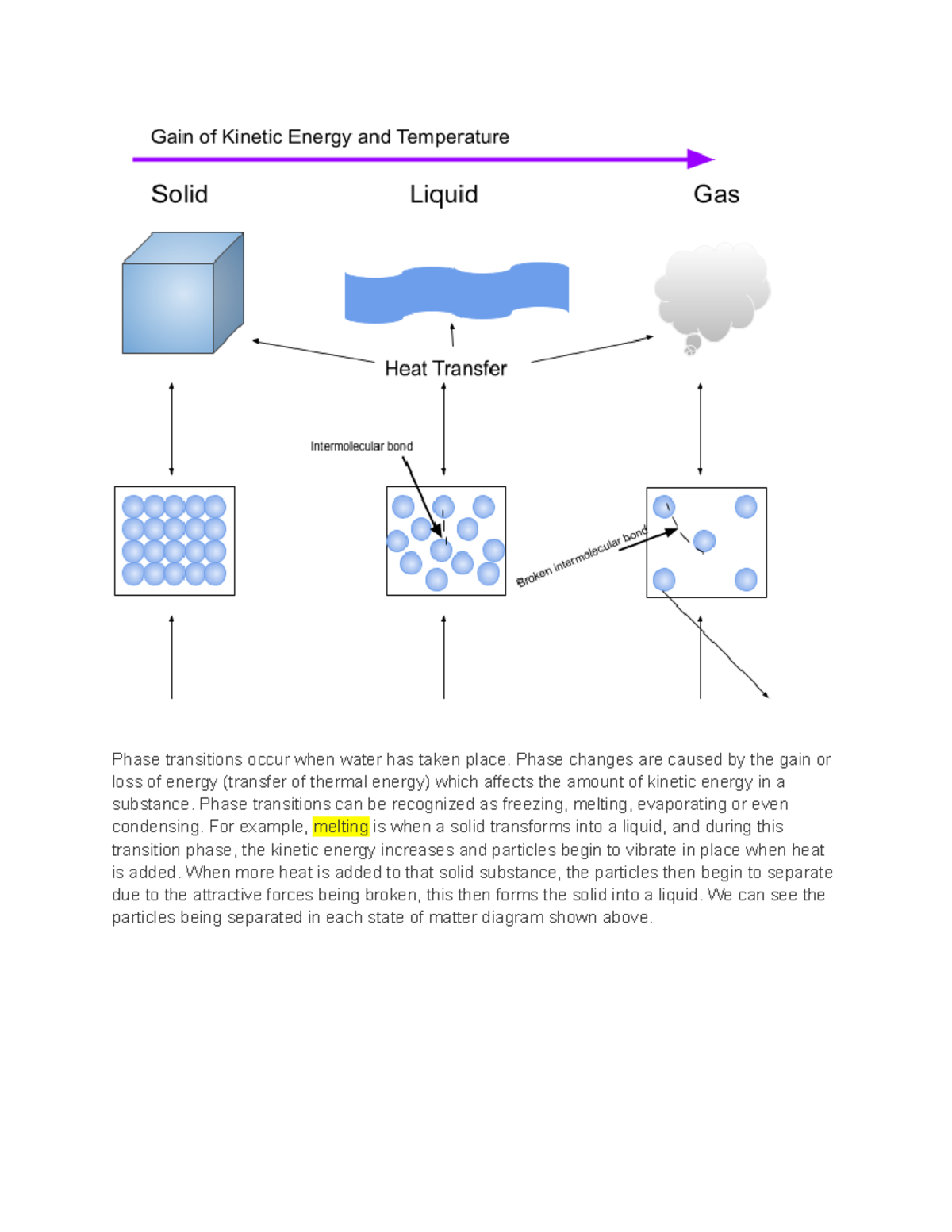 6.03 Phase Changes in Water: Understanding Energy Transfer (Chemistry ...