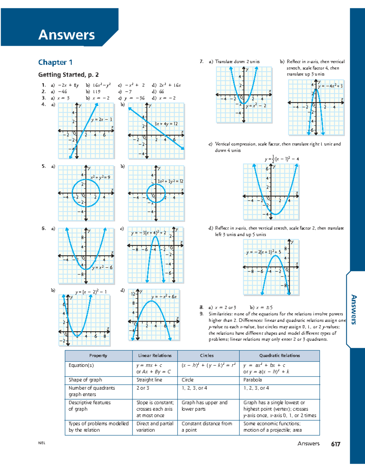 Mathematics 11: Nelson Textbook Solutions - Chapter 1 Answers - Studocu