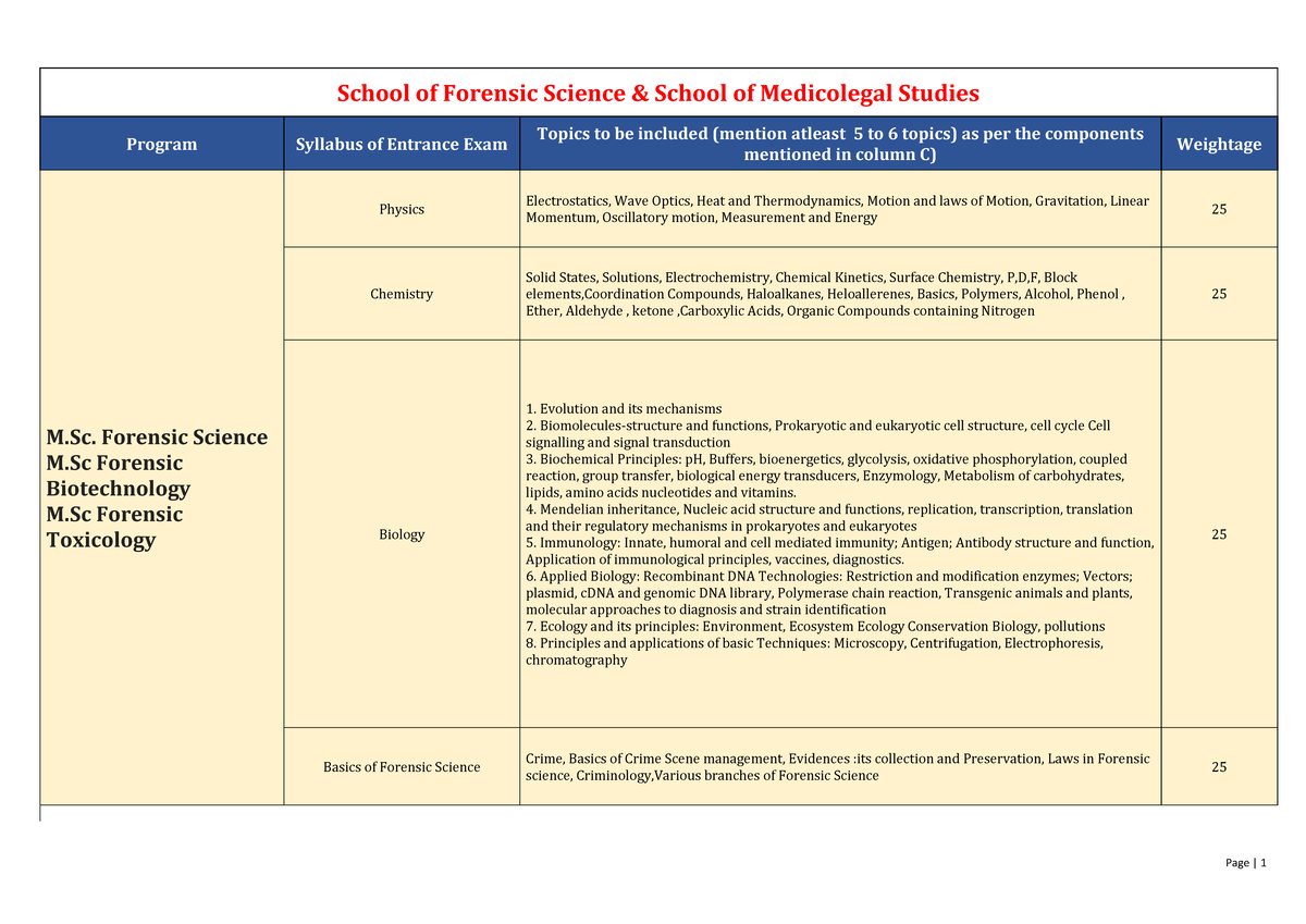 NTA Entrance Exam Syllabus for M.Sc. Forensic Science & Related ...