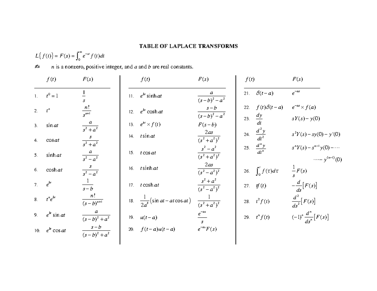 EMA206B Laplace Transform Formula Sheet 2024 - Studocu
