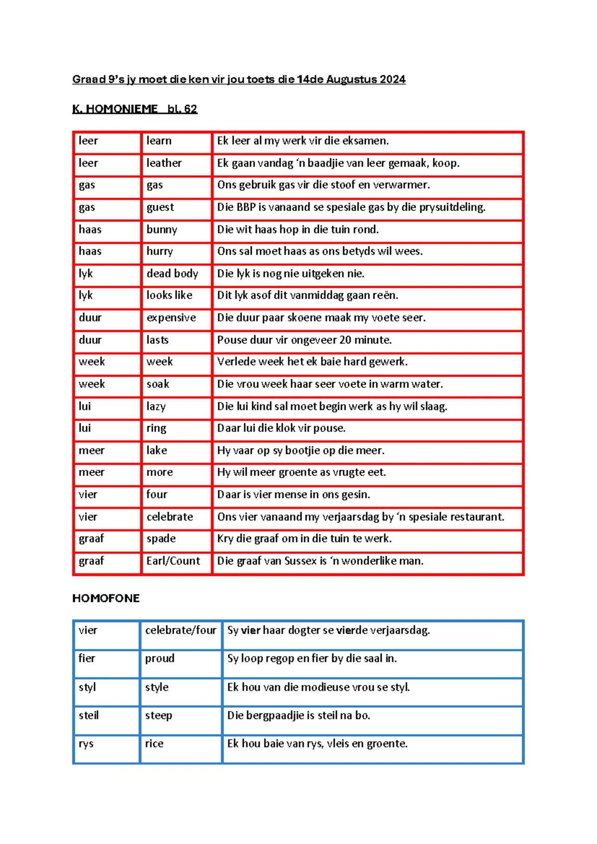 Afrikaans Notes: Grammatical Rules & Language Structures - Studocu