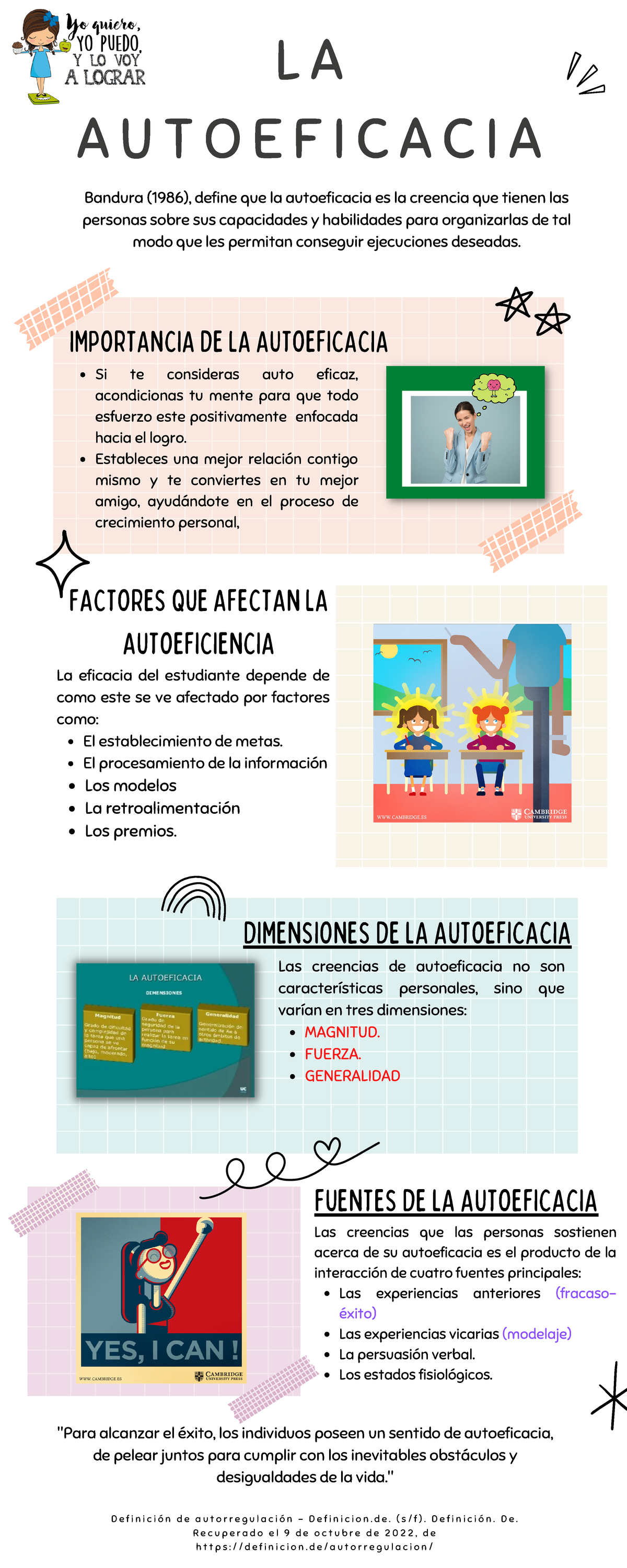 Infogracia LA Autoeficacia Y Autorregulacion - L A A U T O E F I C A C ...