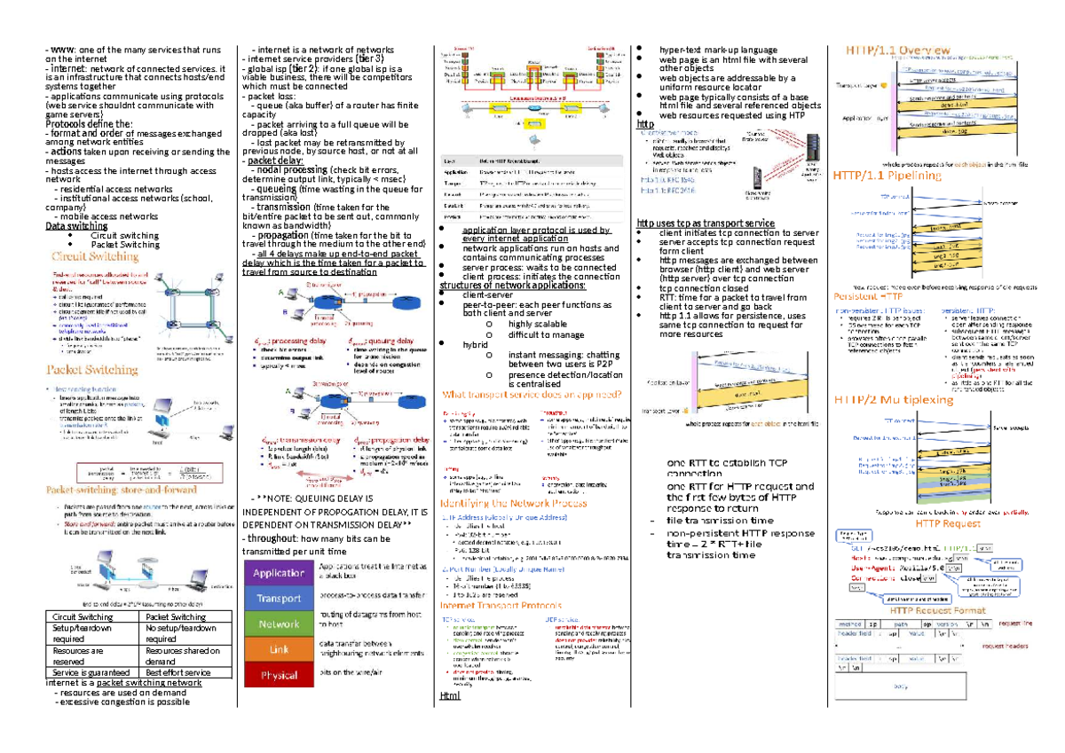 CS2105 Midterm Exam Cheatsheet: Internet Services & Protocols Overview - Studocu