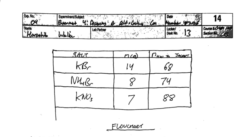Experiment 4 - Self Cooling Can Design Flowchart (CO3 SALT MCA) - Studocu