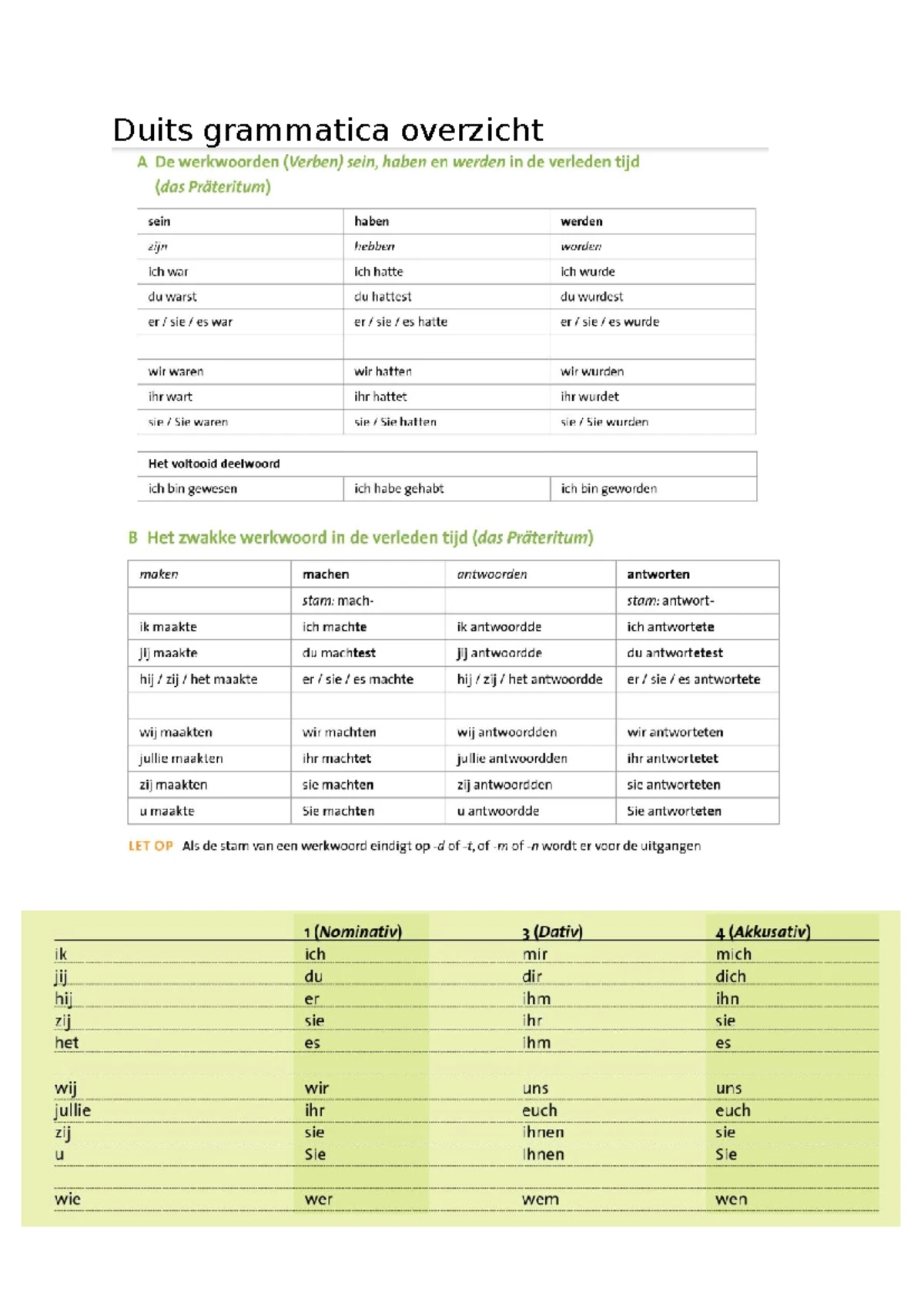 Naamvallen Duits Overzicht en Schema: Nominativ, Dativ, Akkusativ ...
