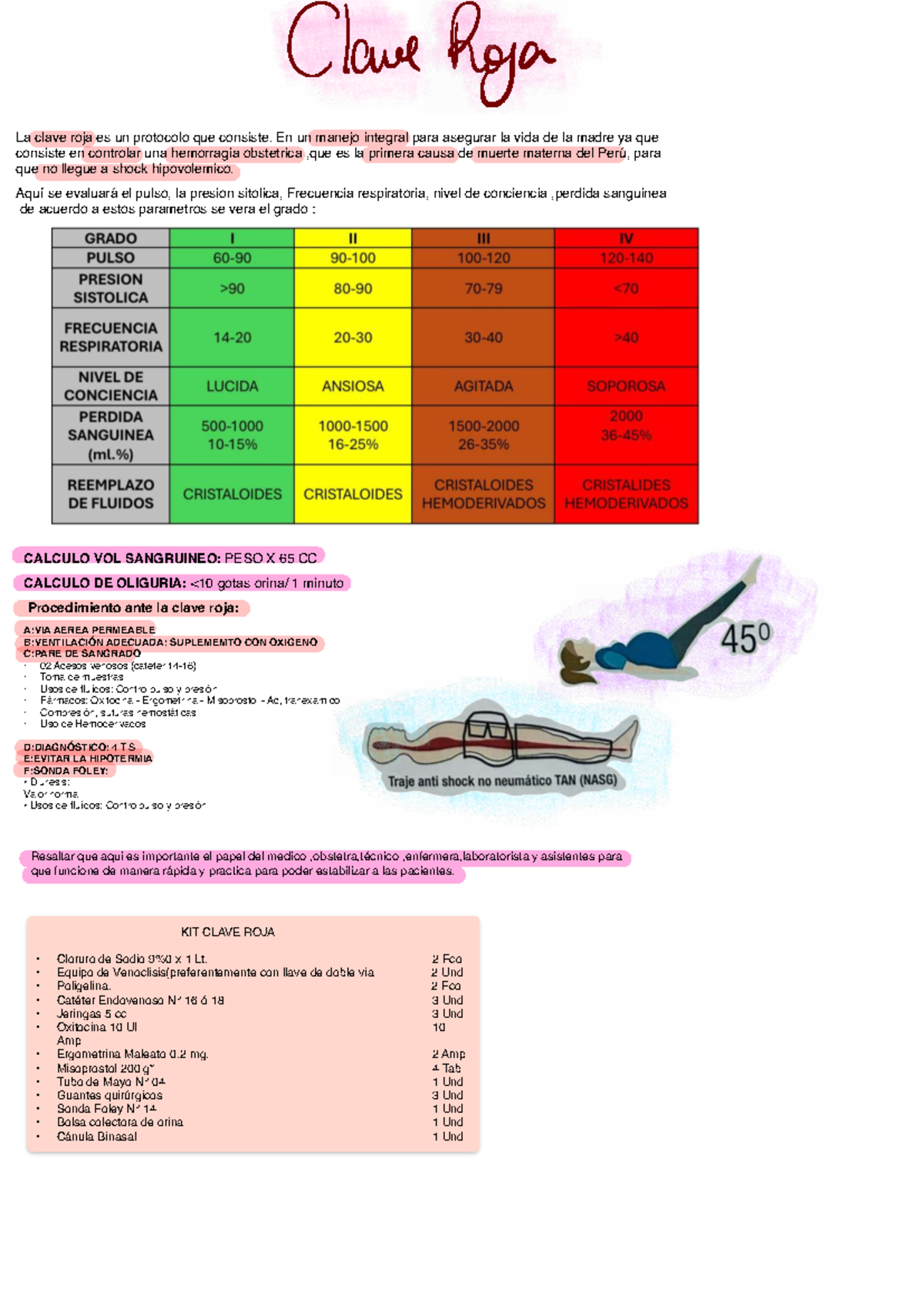 Resumen de Ginecología: Protocolo Clave Roja para Hemorragia Obstétrica ...