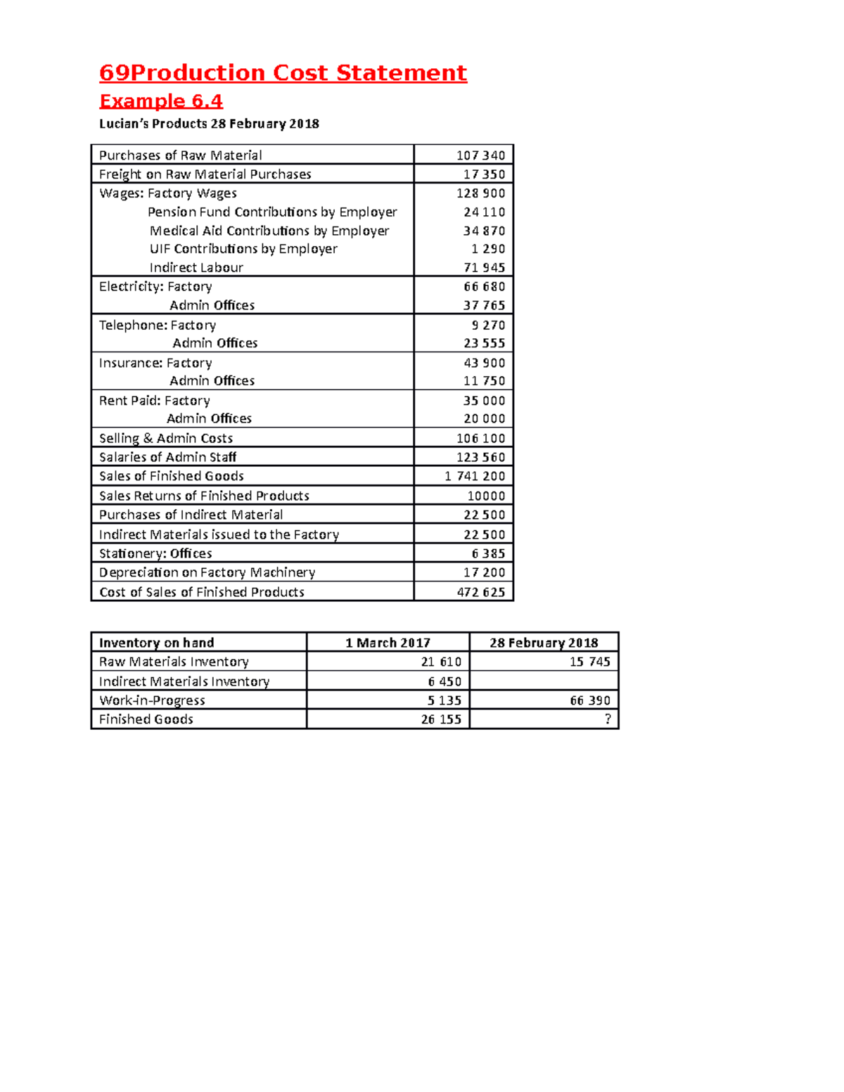 S3 Production Cost Statement - 69Production Cost Statement Example 6 ...