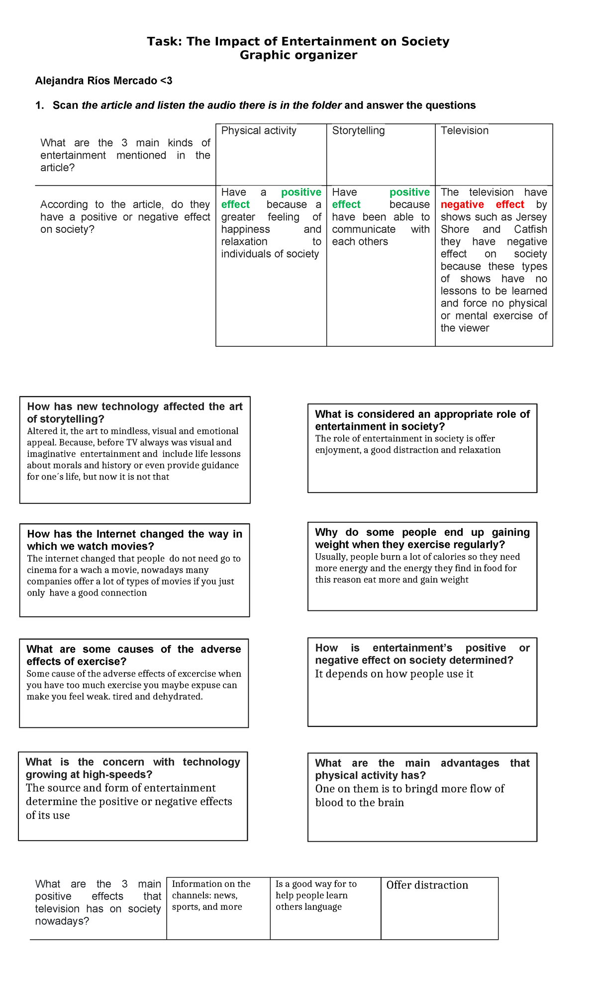 Graphic Organizer: Positive & Negative Effects of Entertainment (ARM ...