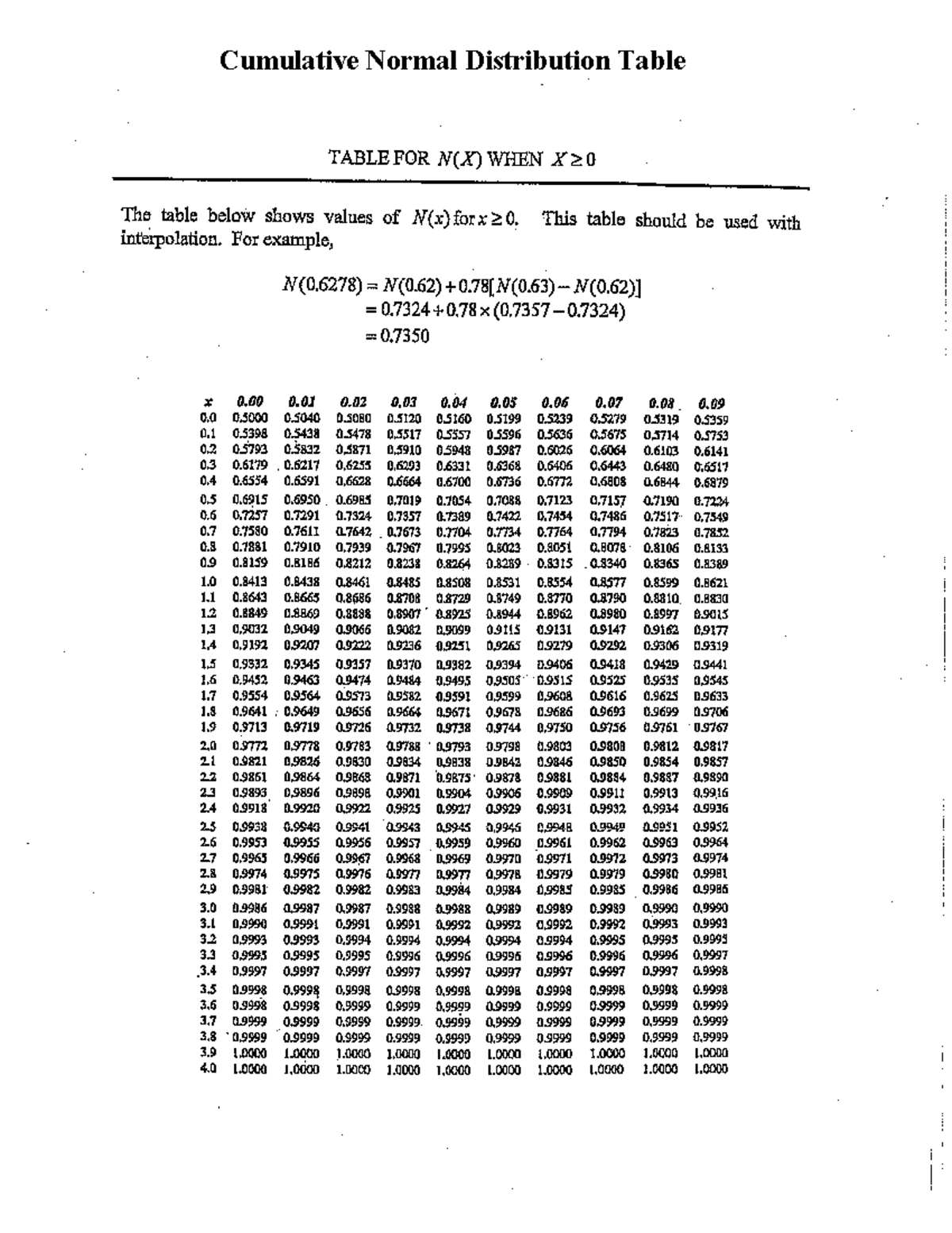Edu cumulative norm table - Cumulative Normal Distribution Table TABLE ...