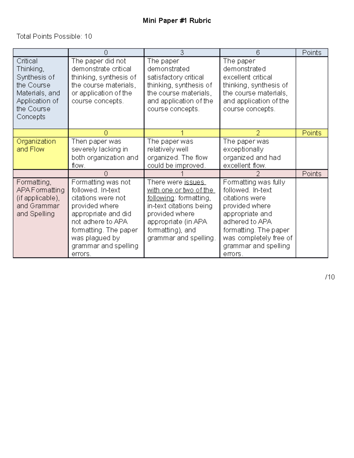 SOC SCI 2CC3 - Mini Paper Rubric Guide - Studocu