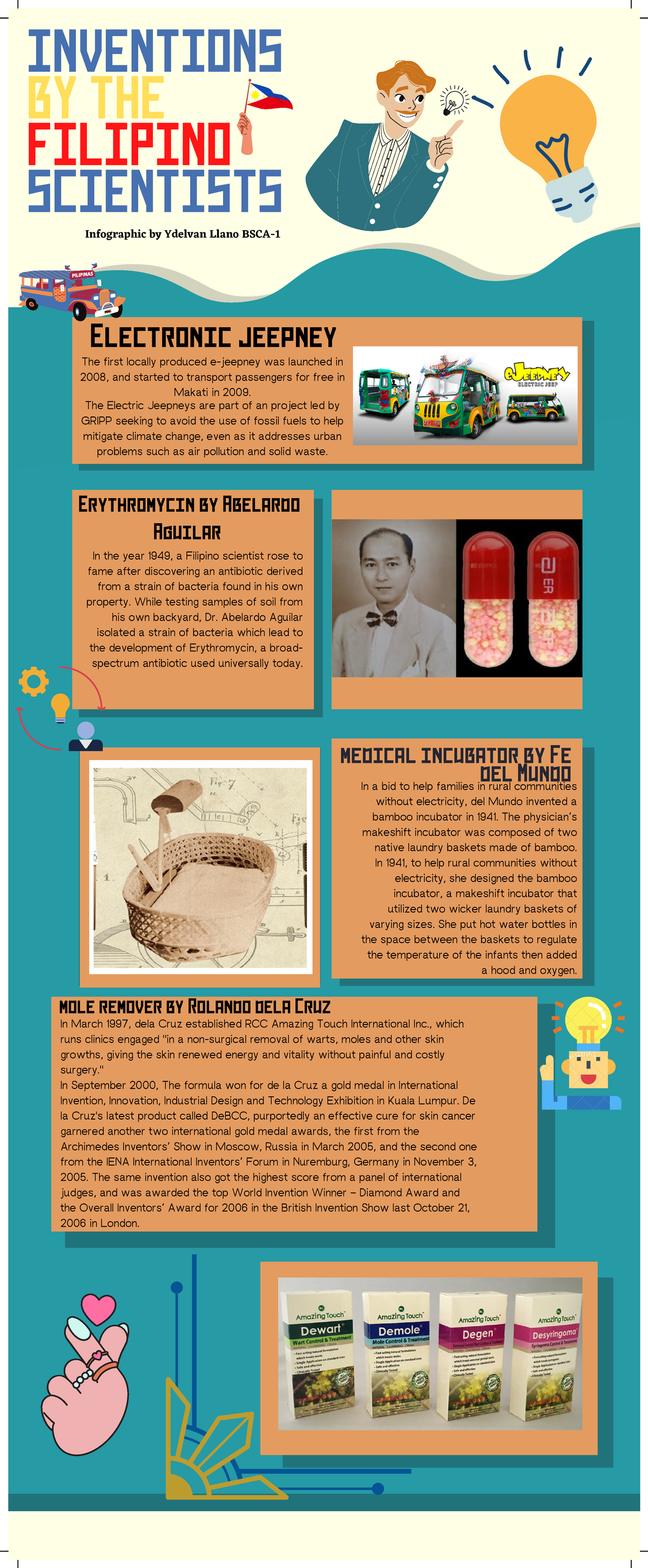 Infographic on Inventions by Filipino Scientists - BSCA Final Project ...