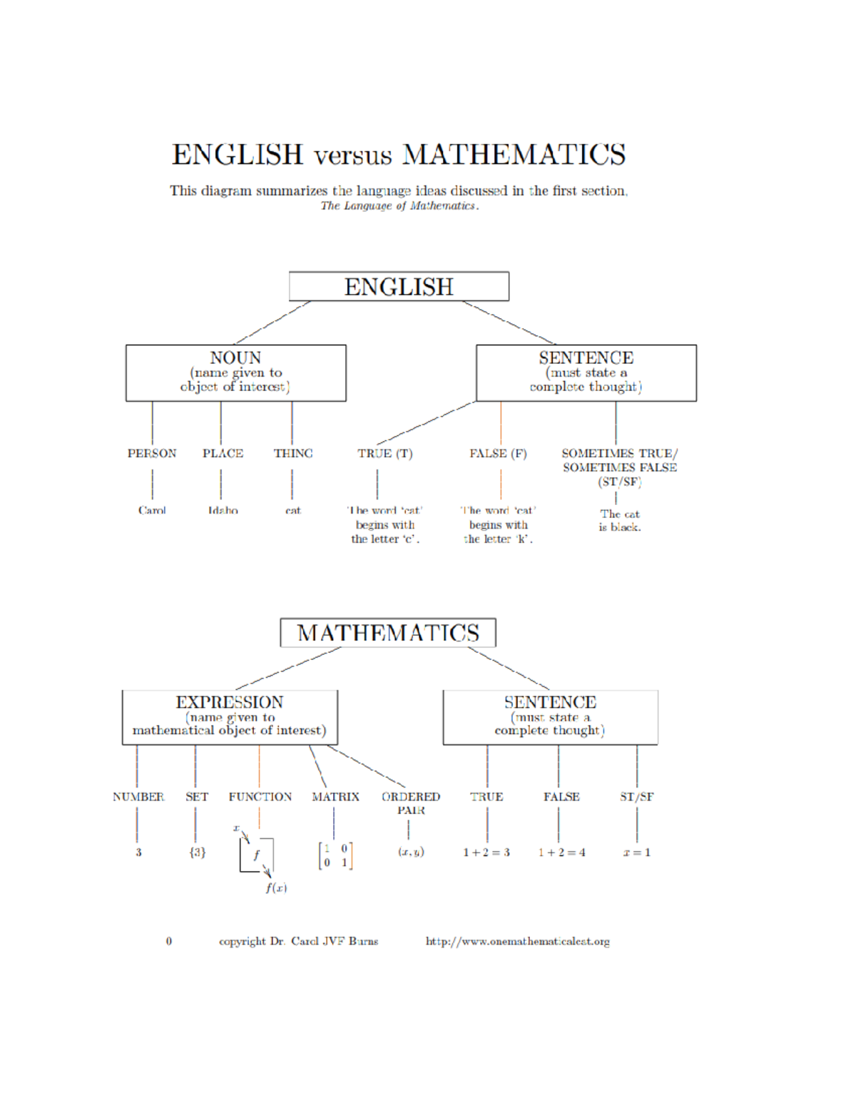 ENG 101 vs MATH 101 Essay: Language Comparisons and Insights - Studocu