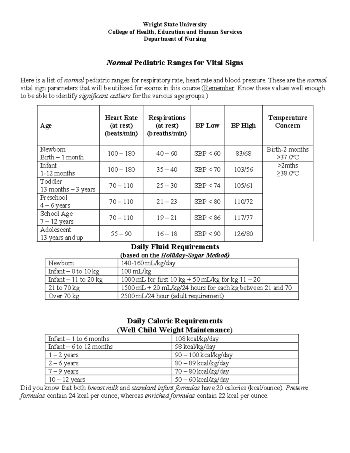 Normal Pediatric Vital Signs & Daily Fluid/Caloric Needs for Nursing ...