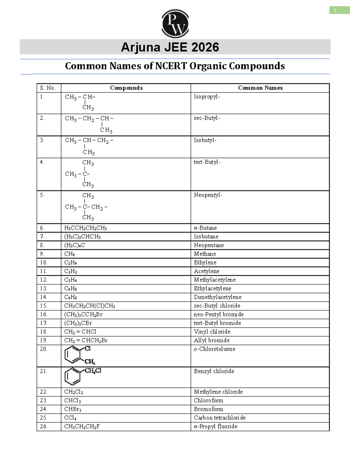 Common Names of NCERT Organic Compounds for JEE 2026 - Studocu