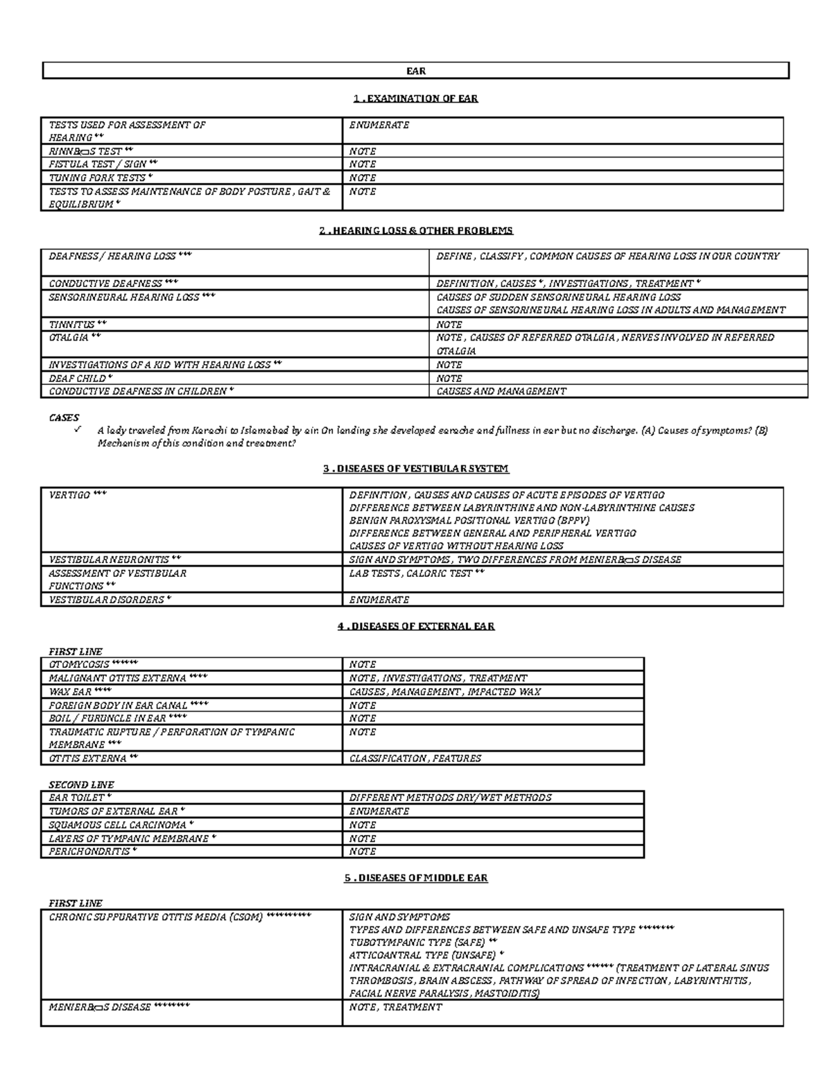 ENT-KEY Past Paper Questions for Examination Success - Studocu