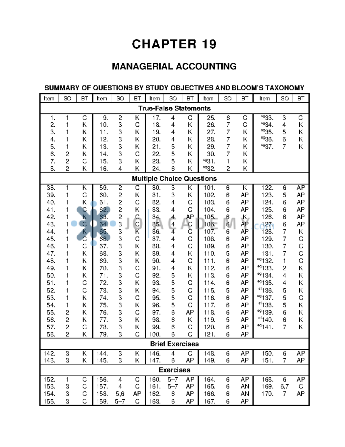 Chapter 19: Study Guide for ACC 103 - Managerial Accounting Summary ...