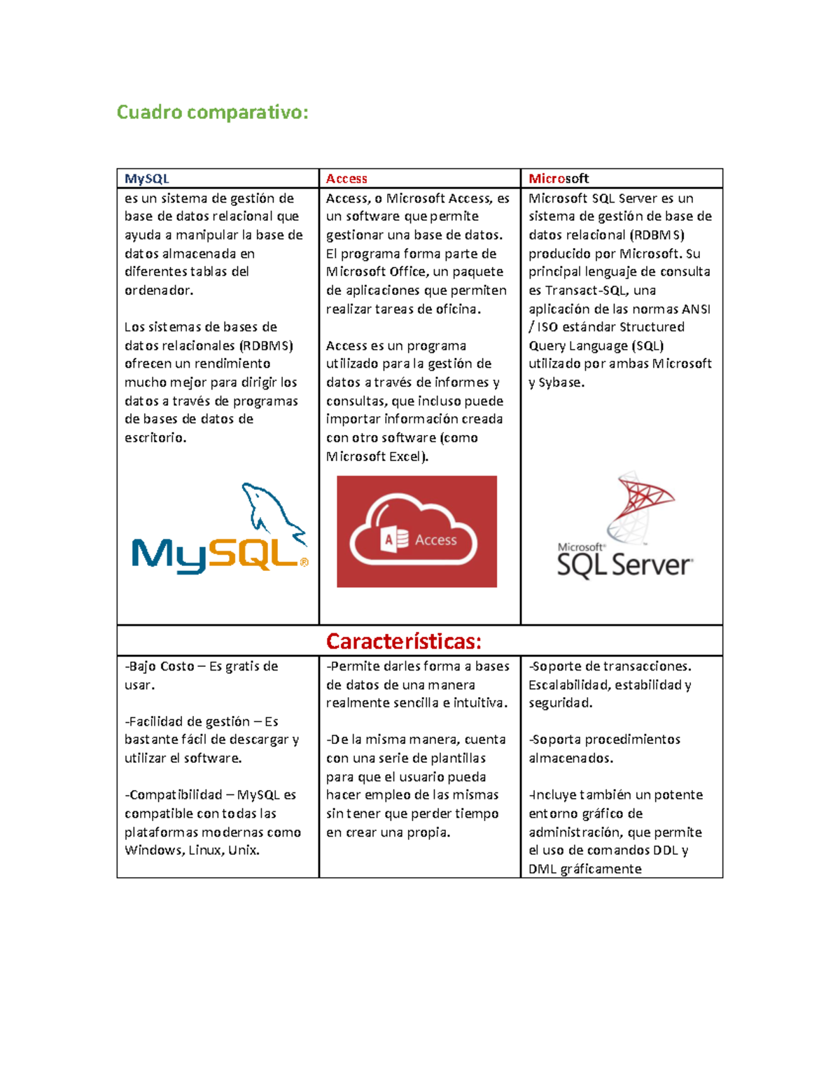 Cuadro comparativo de RDBMS: MySQL, Access y SQL Server - Studocu