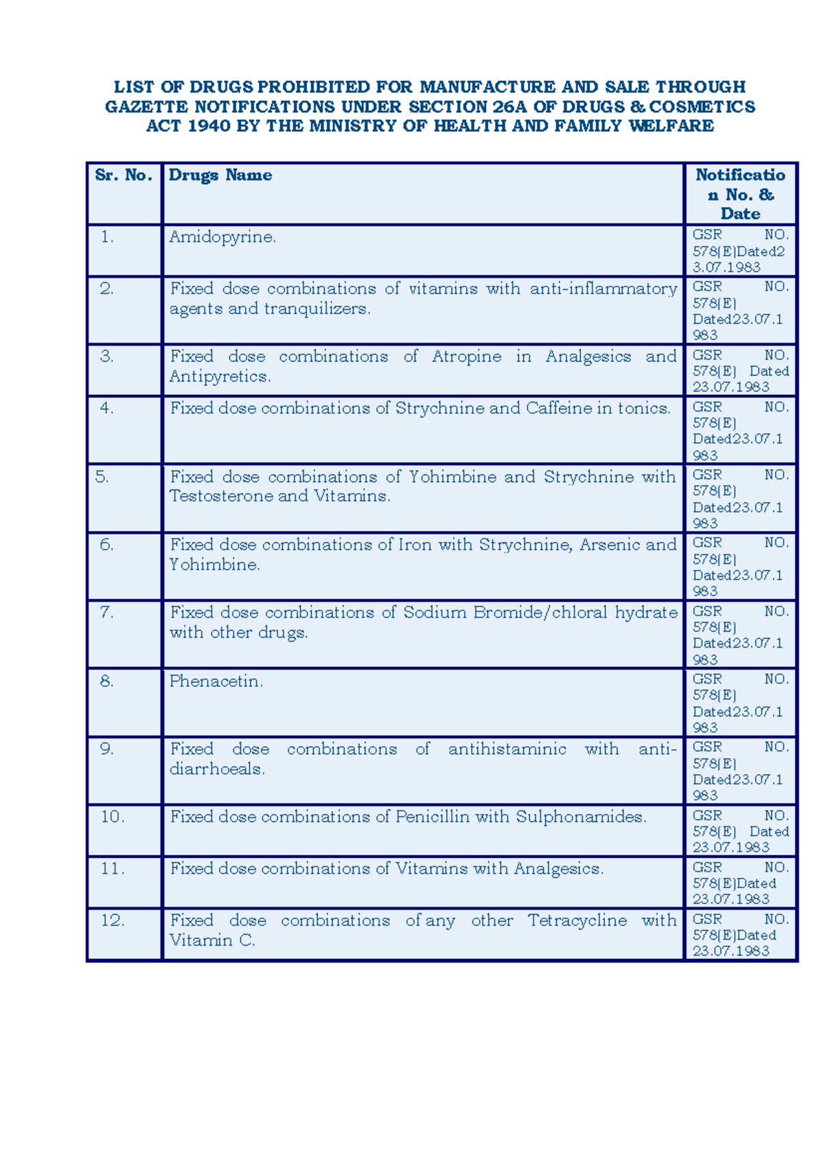 Prohibited Drugs List Under Section 26A of the Drugs Act 1940 - Studocu