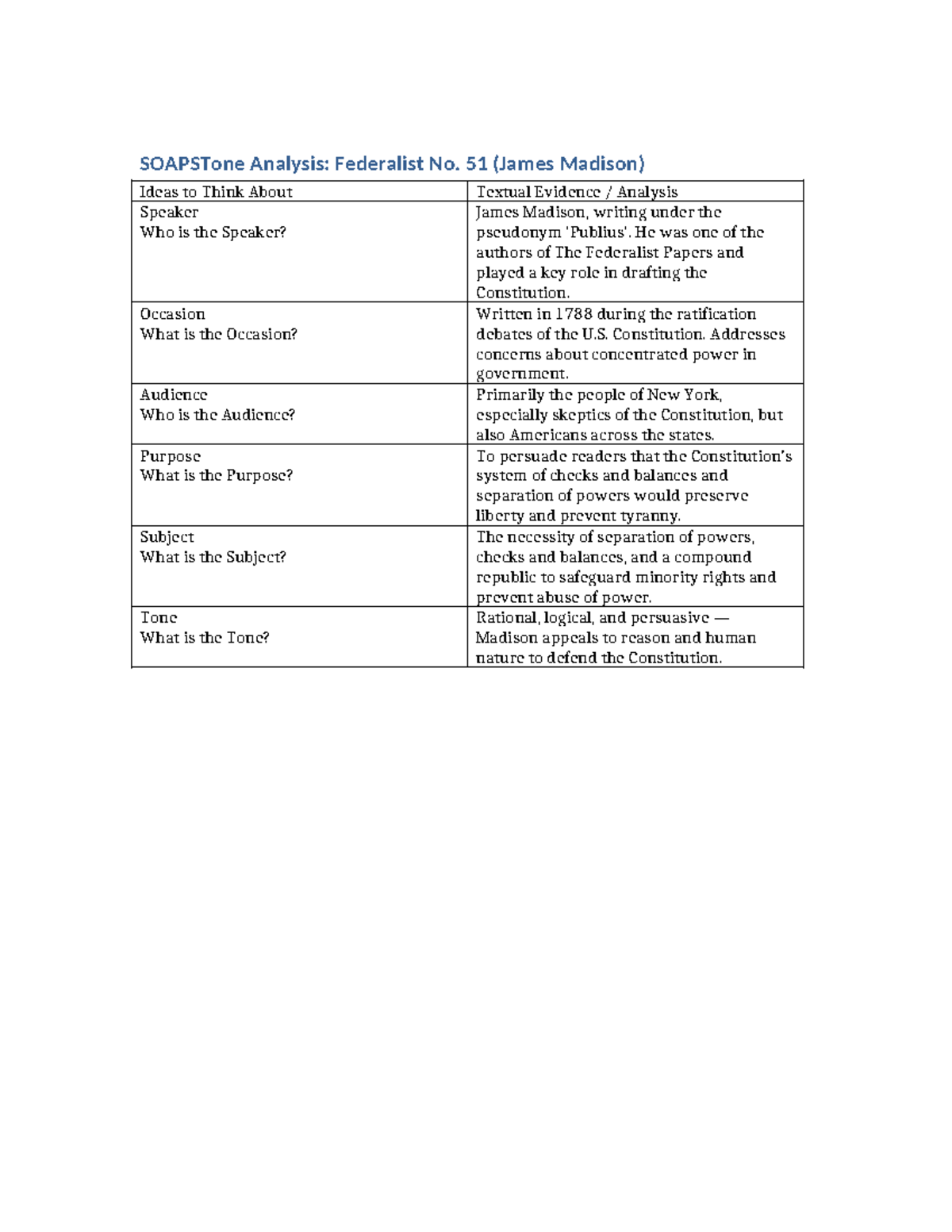 SOAPSTone Analysis of Federalist No. 51 (James Madison) Chart - Studocu