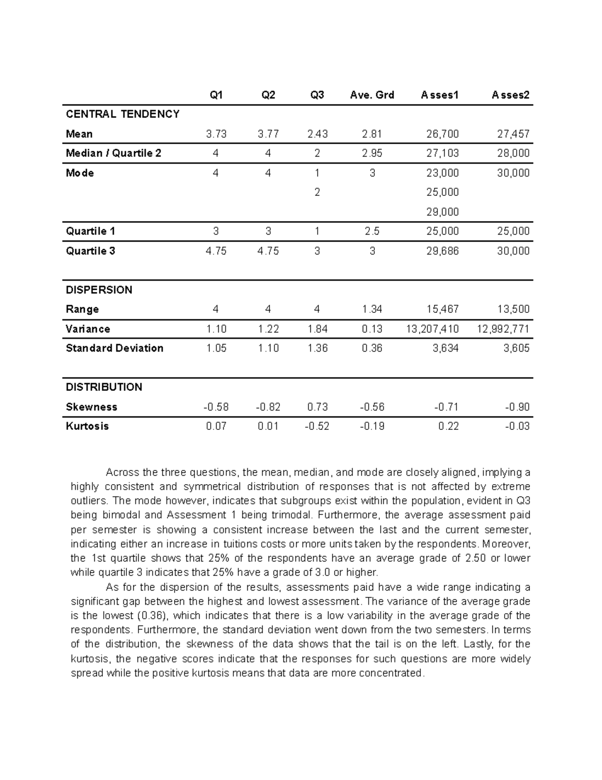 Lab Activity 4 Analysis: Central Tendency & Dispersion Insights - Studocu