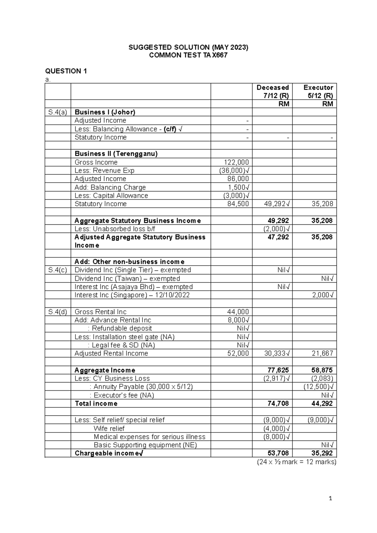 TAX667 COMMON TEST SOLUTIONS - MAY 2023 - Studocu