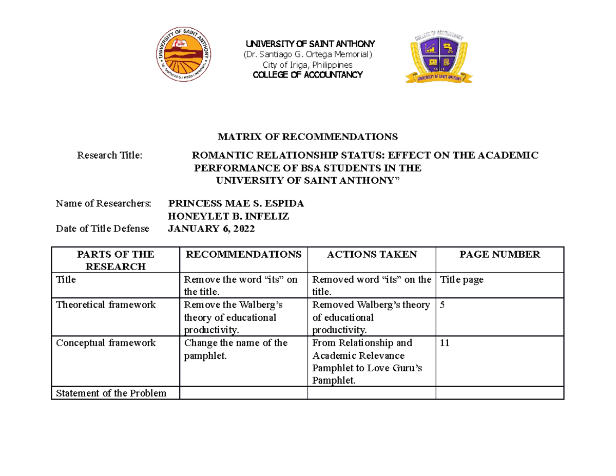 RESEARCH MATRIX OF RECOMMENDATION (SAMPLE) - UNIVERSITY OF SAINT ...