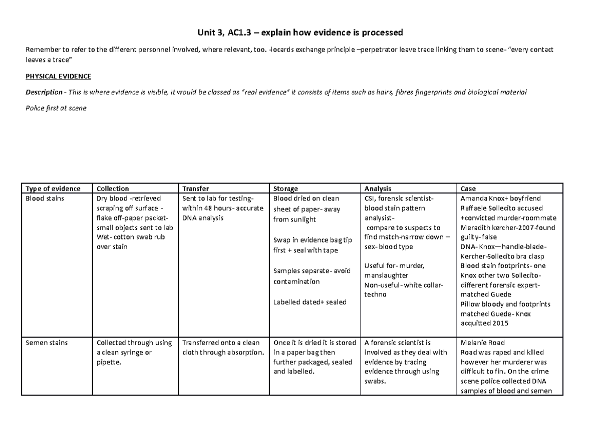 Unit 3, AC1.3: Processing Evidence & Case Study Insights - Studocu
