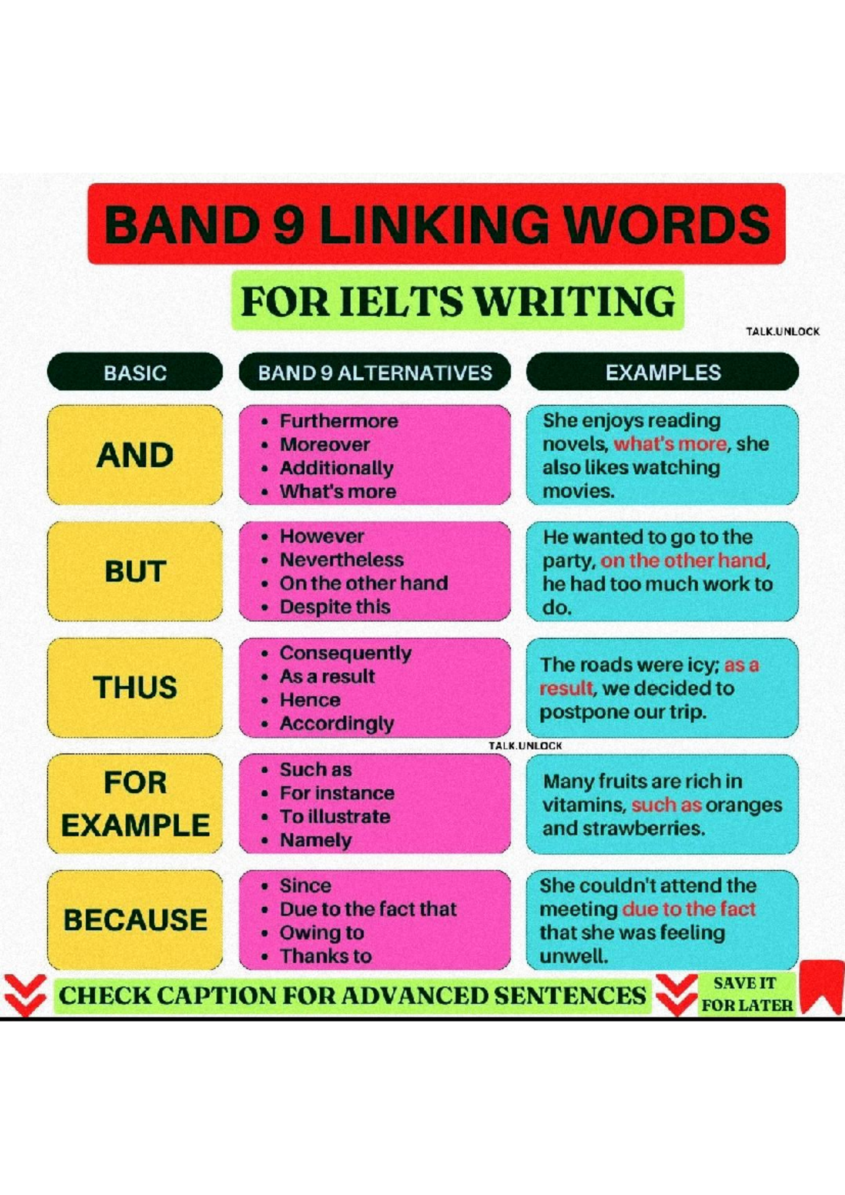 BAND 9 LINKING WORDS FOR IELTS WRITING: EXAMPLES & ALTERNATIVES - Studocu