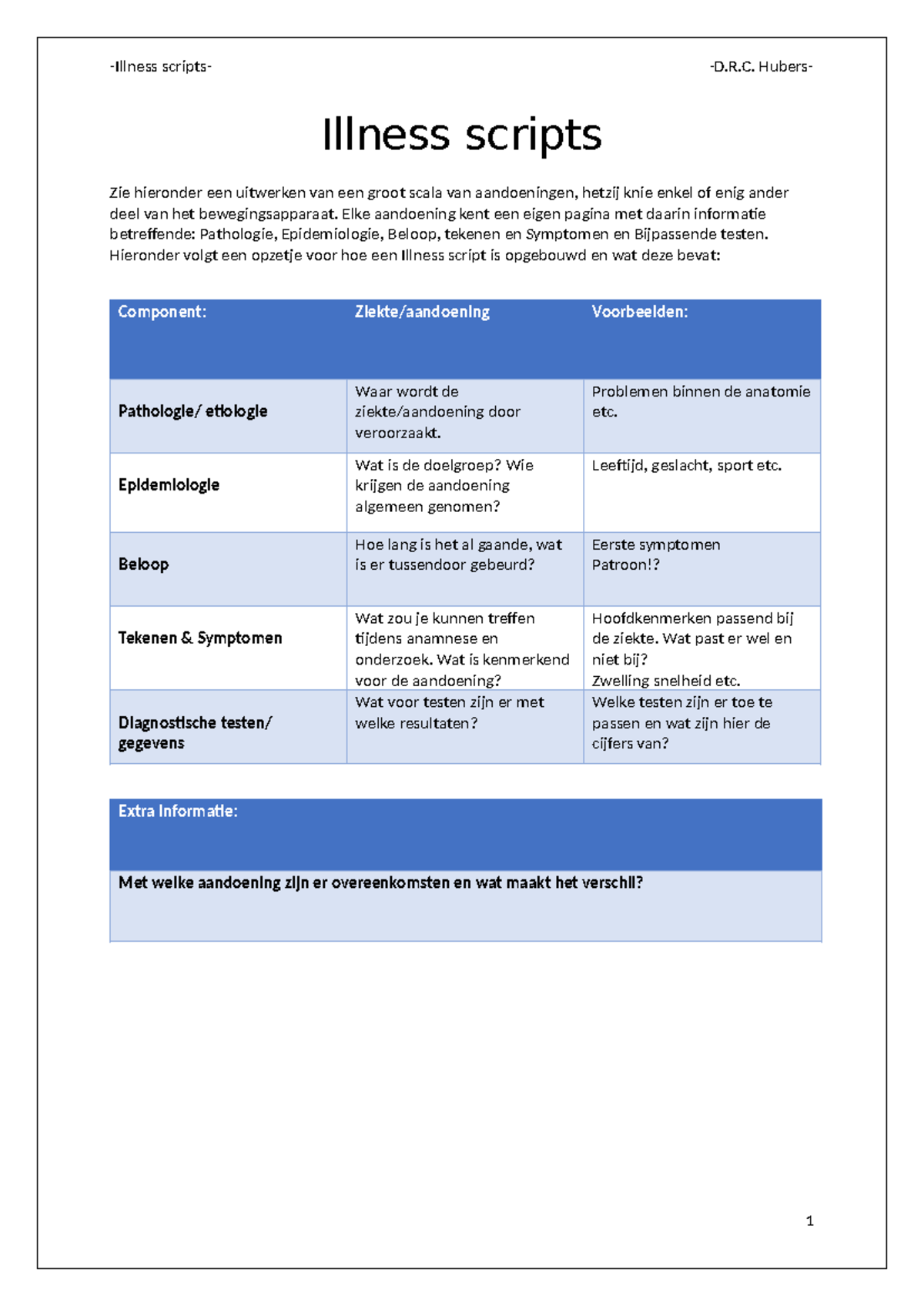 Illness Scripts voor Aandoeningen van het Bewegingsapparaat - Studeersnel