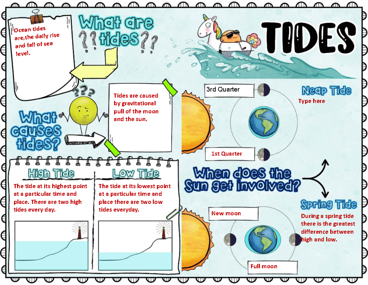 Copy of Copy of Tides Digital Doodle Notes Blank - MUS 132 - Ocean ...