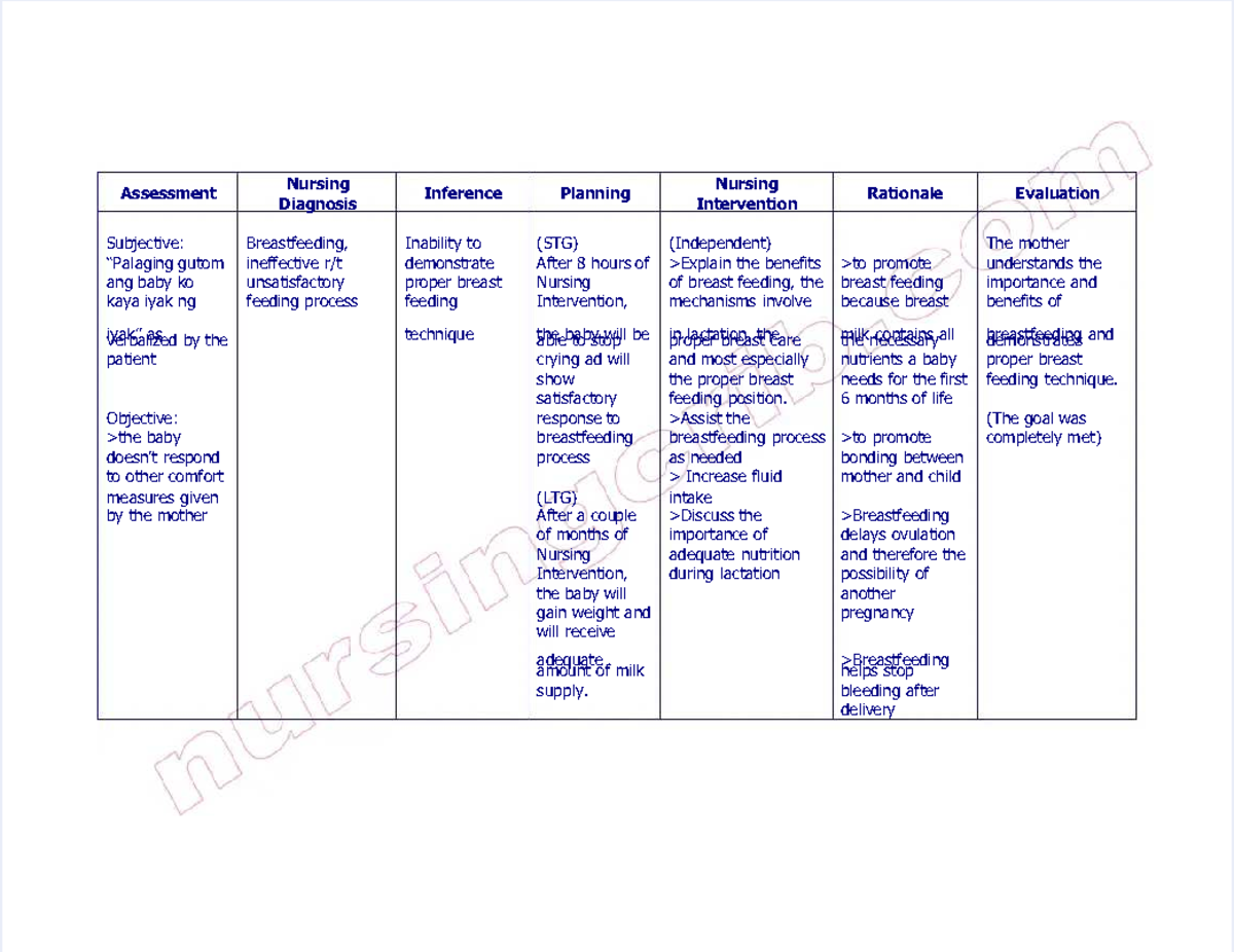 Pdf-nursingcribcom-nursing-care-plan-breast-feeding-ineffective ...