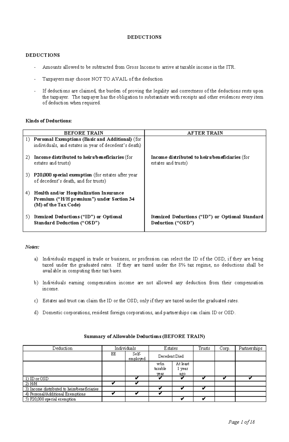 14 - Deductions - DEDUCTIONS DEDUCTIONS Amounts allowed to be ...