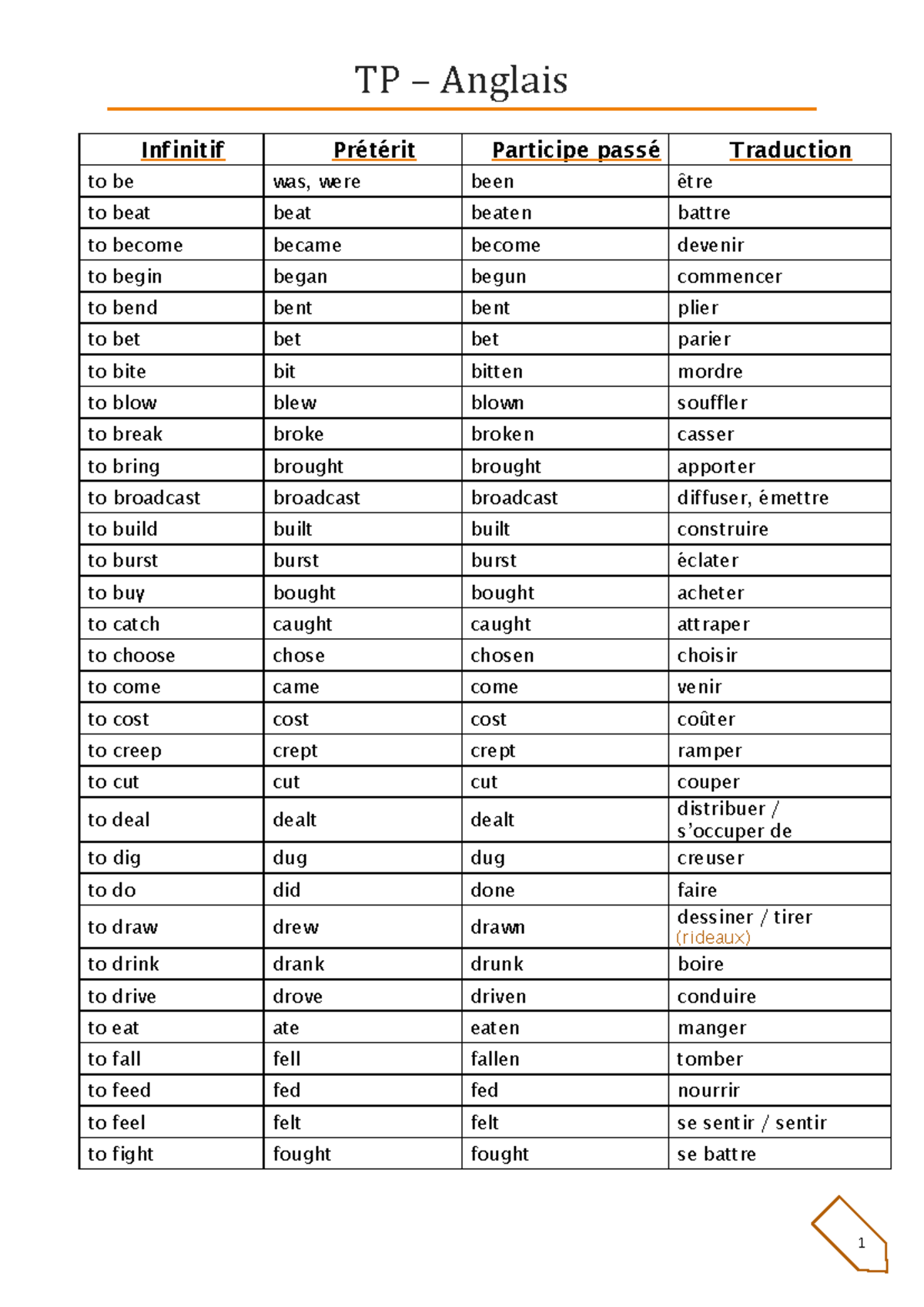 TP Anglais - Liste des Verbes à l'Infinitif et Participes - Studocu