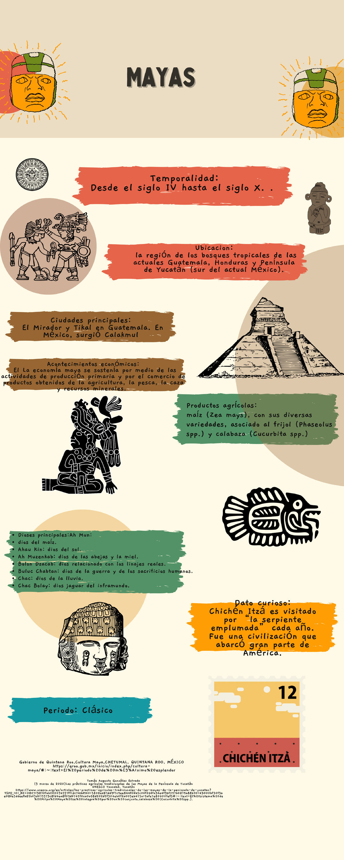 Infografía - Infografia de los mayas - Historia - Studocu