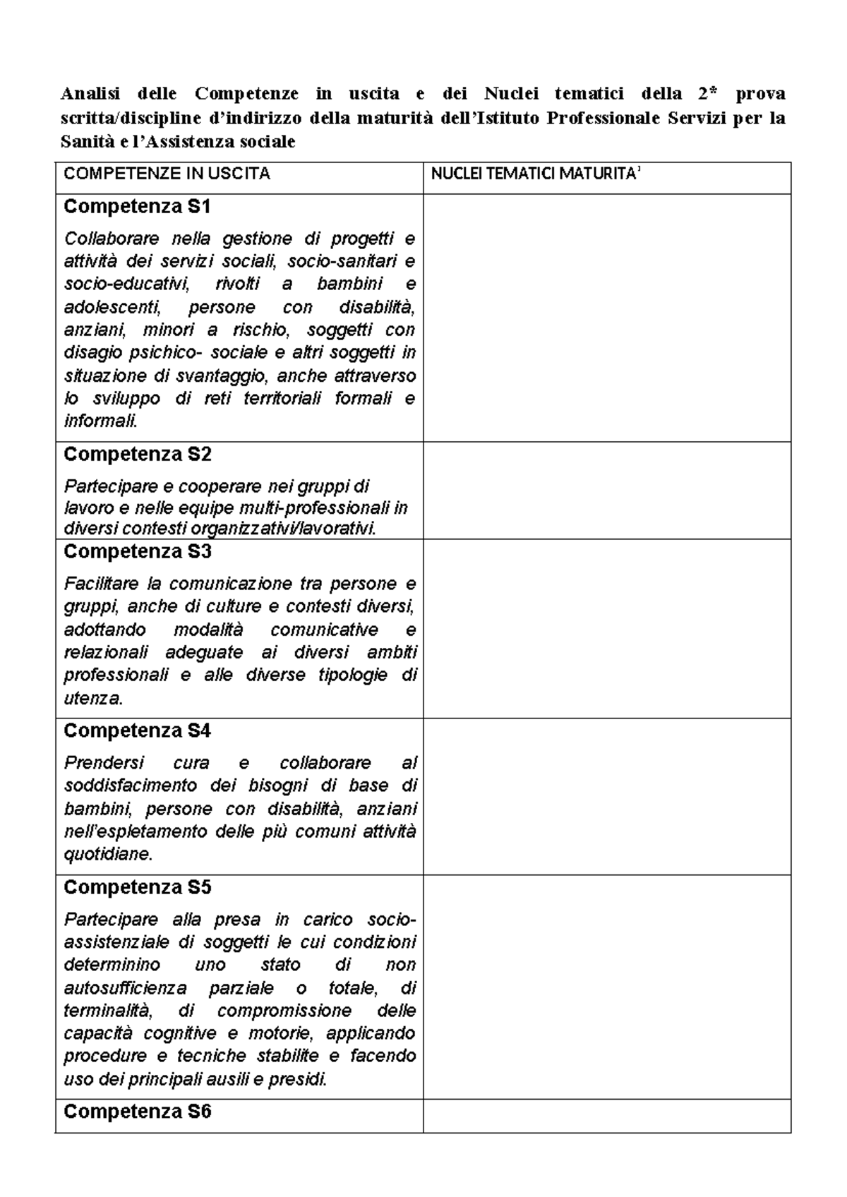 Analisi delle Competenze e Nuclei Tematici Maturità Professionale - Studocu