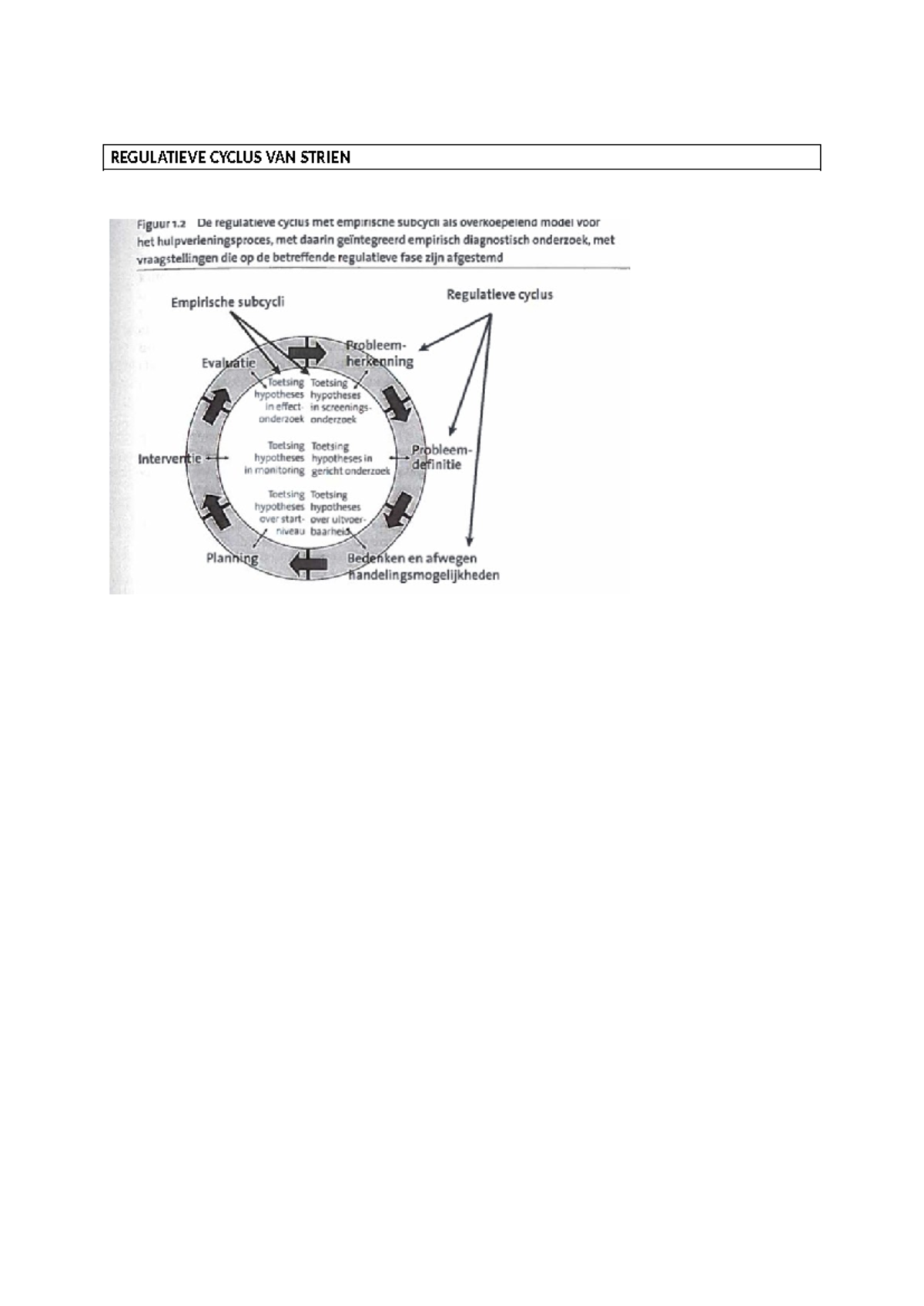 Regulatieve Cyclus van Strien: Overkoepelend Hulpverleningsmodel - Studocu