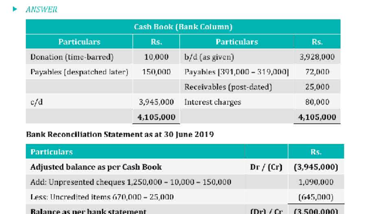B2 - Cash Book & Bank Reconciliation Statement Overview - Studocu