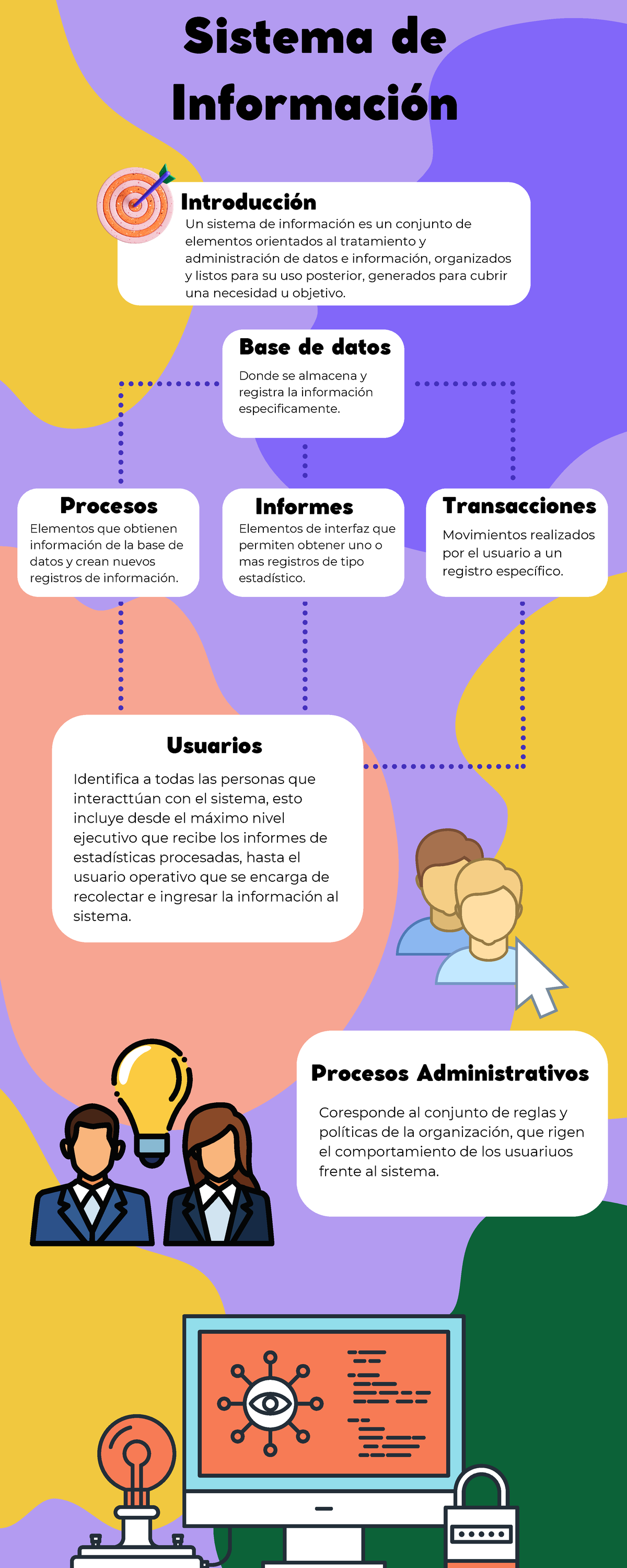 Infografia De Sistemas De Informacion