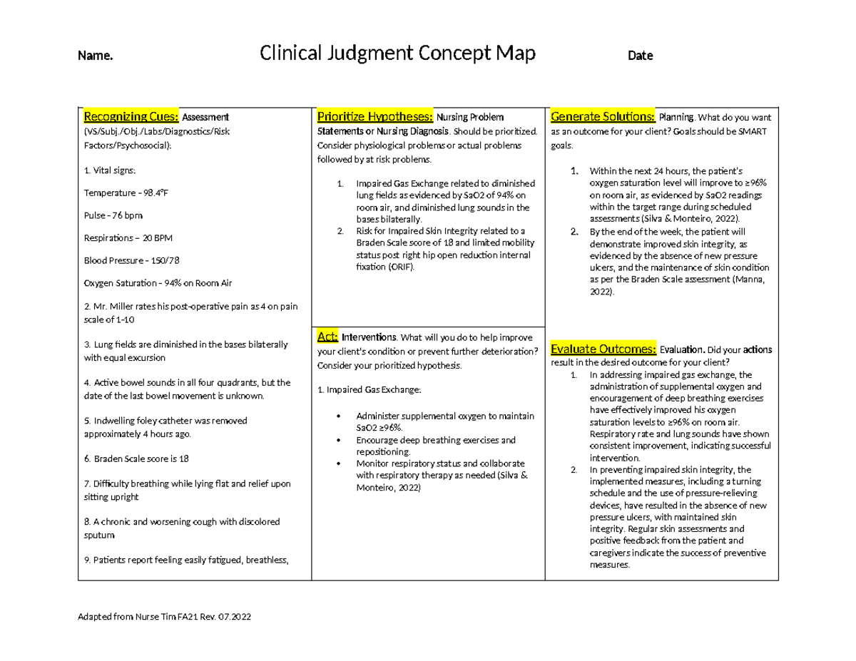 Module 12 Clinical Judgment Concept Map: Fluid Overload & F&E Issues ...