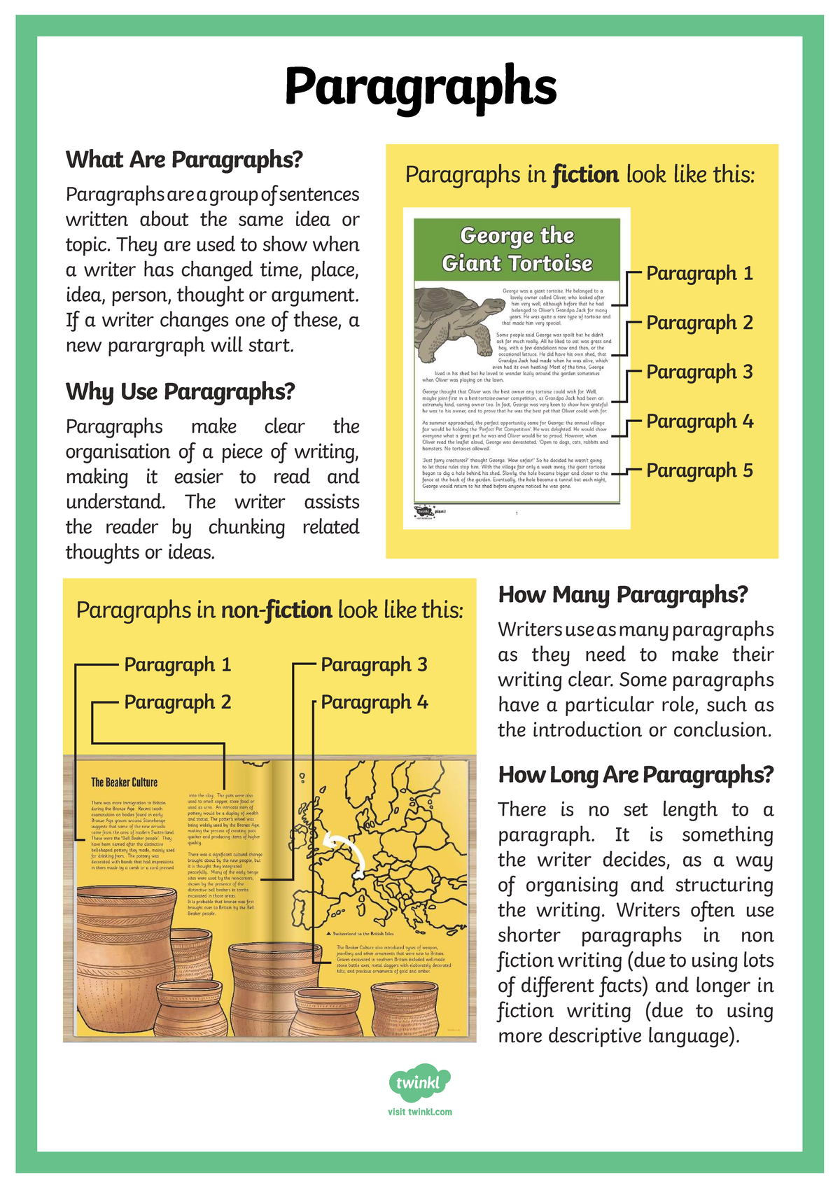 ENG101: Understanding Paragraph Structure and Usage - Studocu