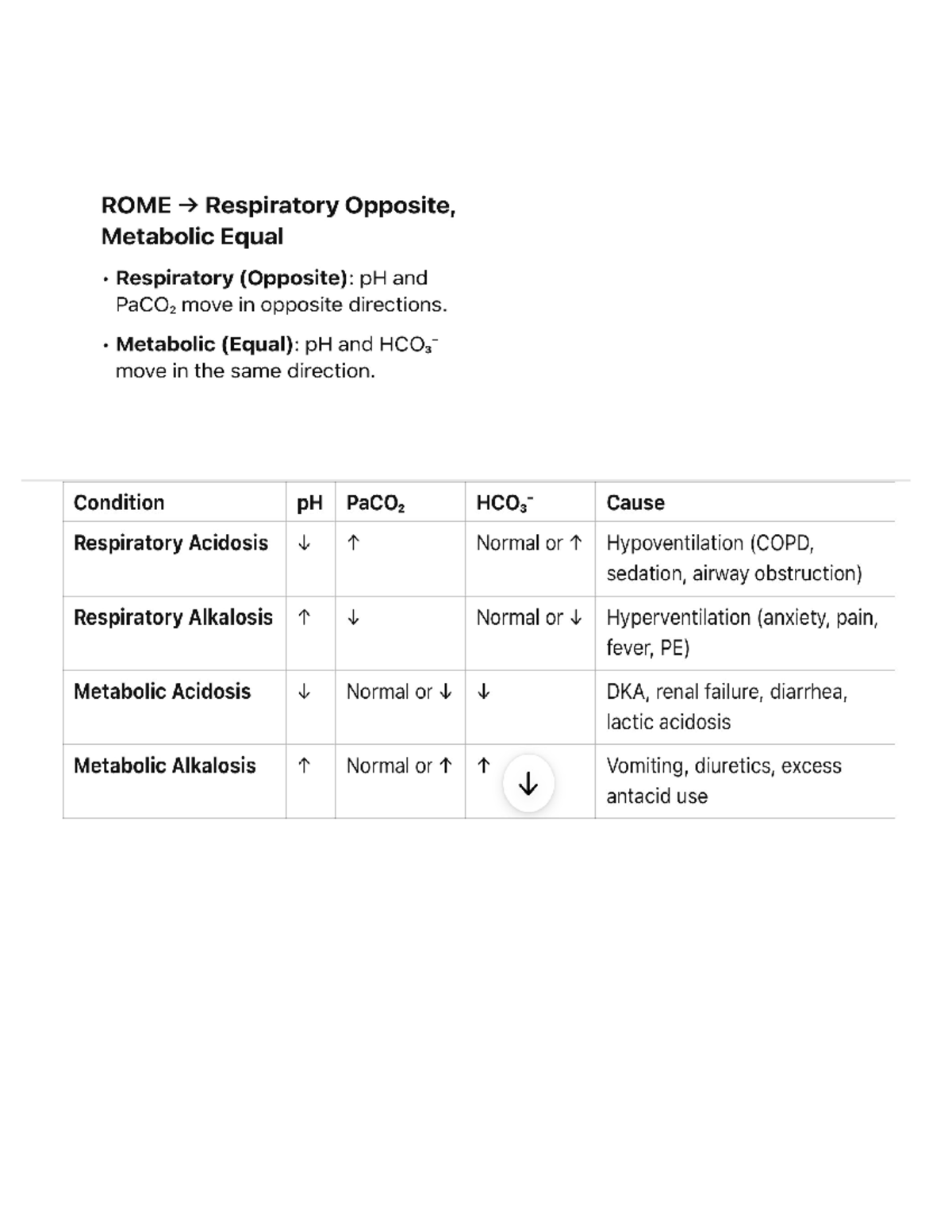 Acid-Base Balance: ROME Analysis Guide for Nursing Students - Studocu