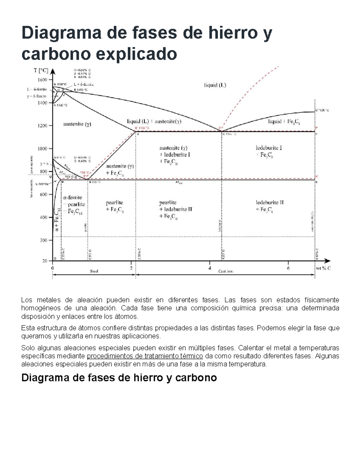 Diagrama de Fases de Hierro y Carbono: Explicación Detallada - Studocu