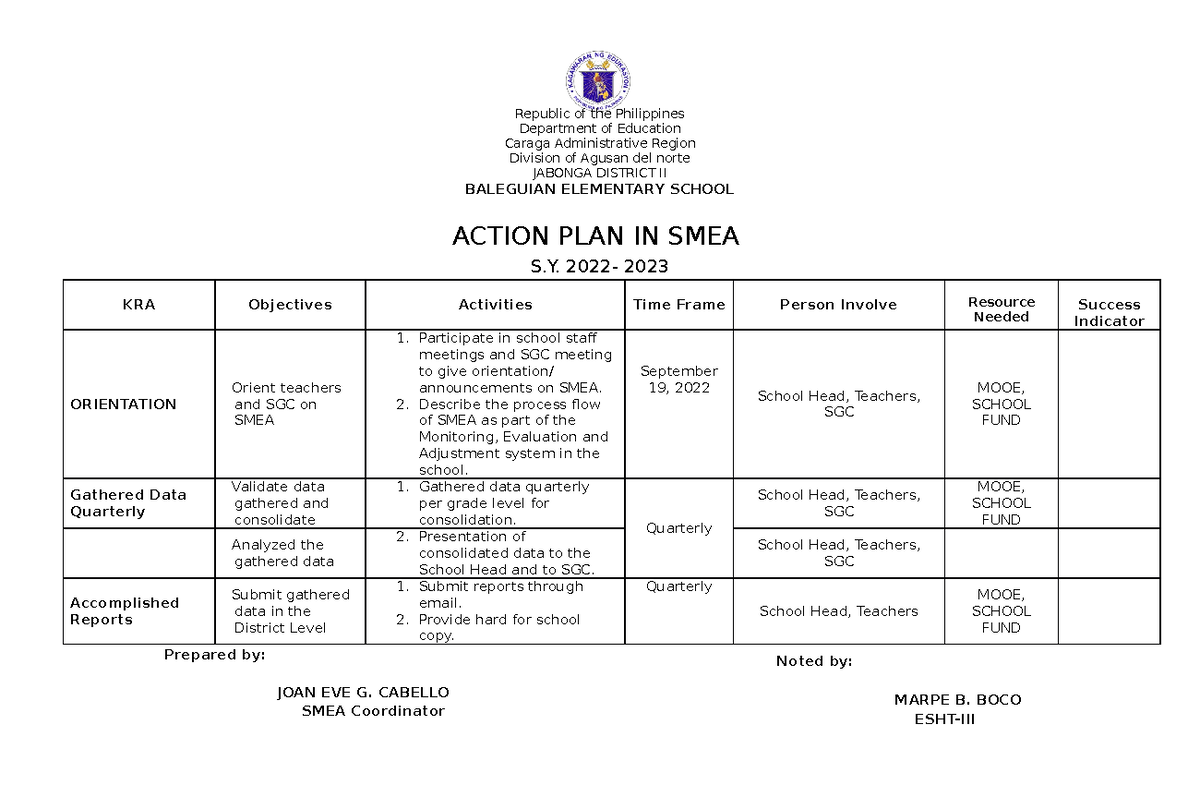 Action PLAN IN SMEA - data gathering - Republic of the Philippines Department of Education ...