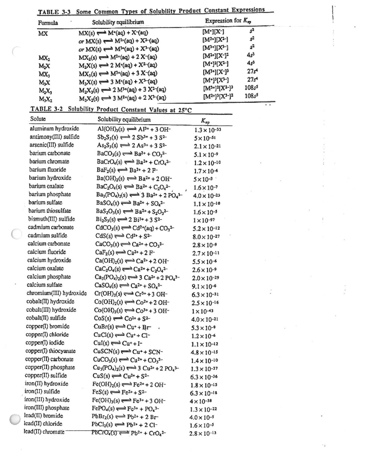 Ksp & Kf Tables - Summary for Chemical Engineering Processes - Tập 2 ...