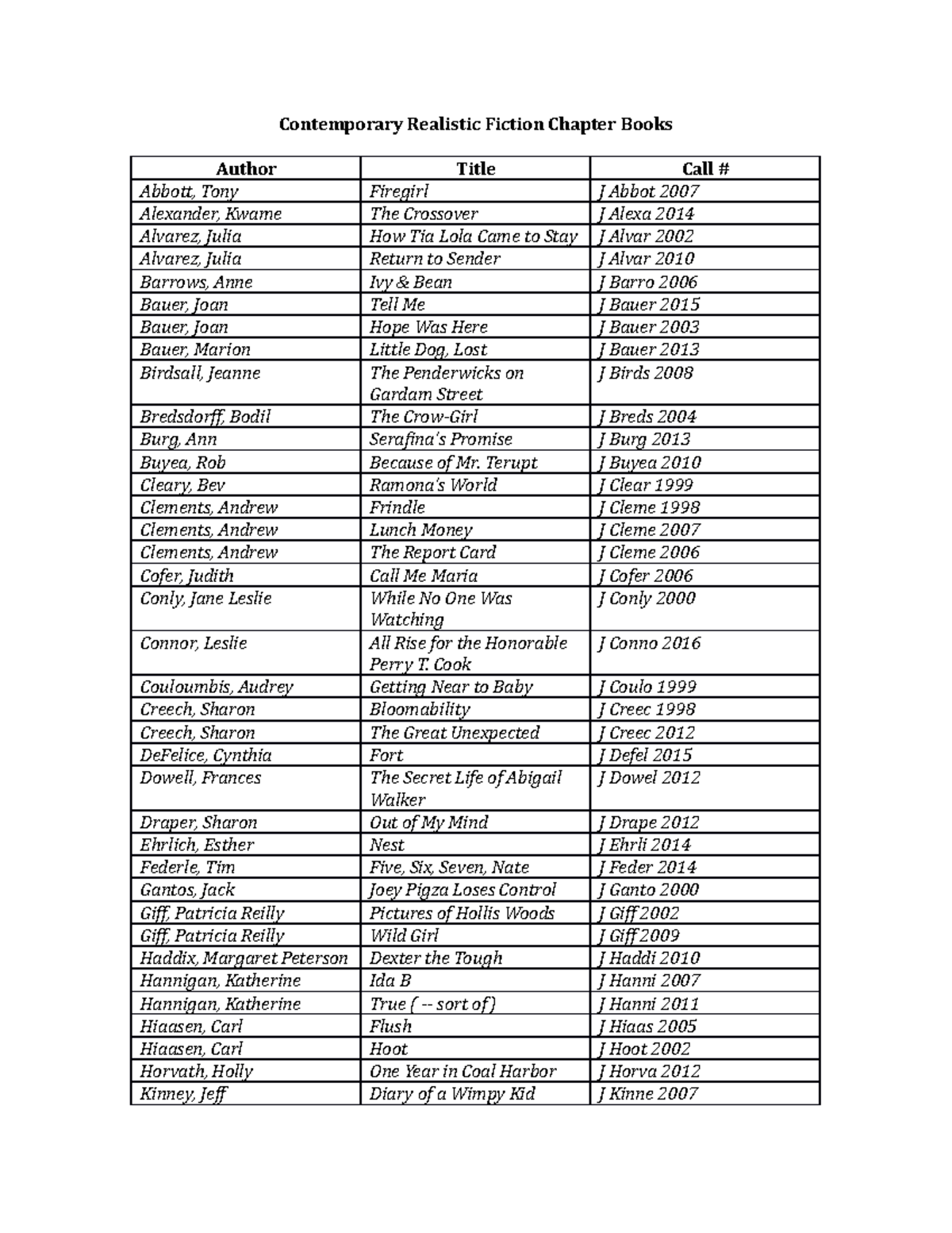 Contemporary Realistic Fiction Chapter Books - Contemporary Realistic ...