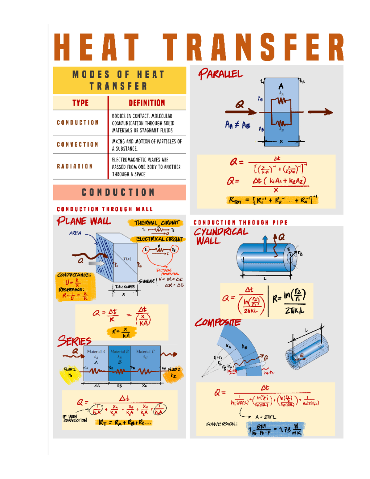 Lec01 - Heat Transfer - Hope it will help - HEAT TRANSFER MODES OF HEAT ...