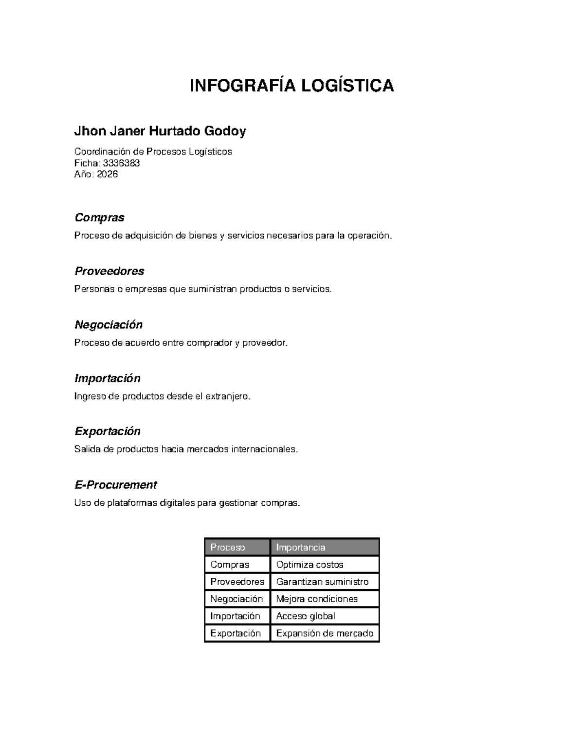 Infografia logistica canva-1 - INFOGRAFÍA LOGÍSTICA Jhon Janer Hurtado ...