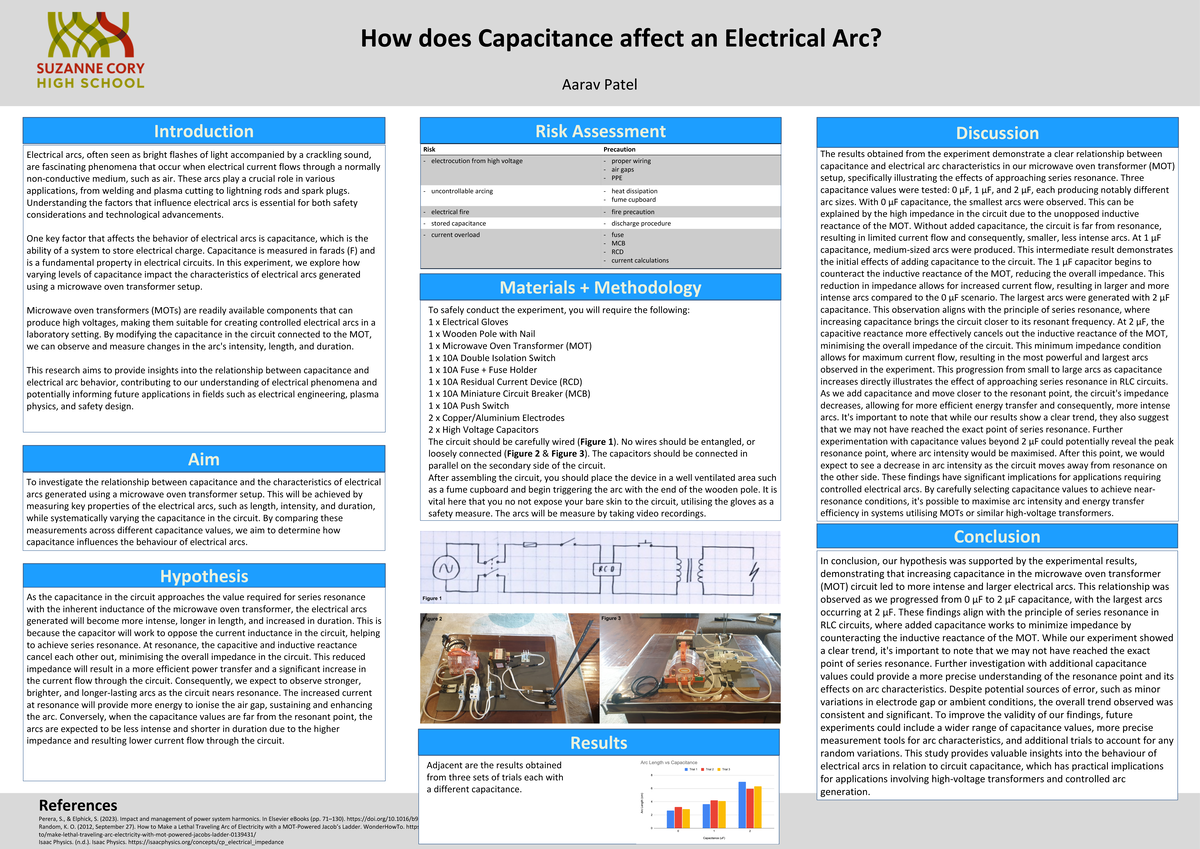 Scientific Poster - EPI - How does Capacitance affect an Electrical Arc ...