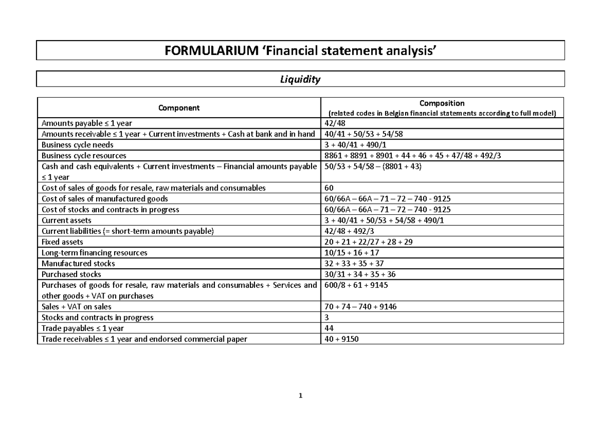 Formularium Financial Statement Analysis (Belgian Codes) - Studocu